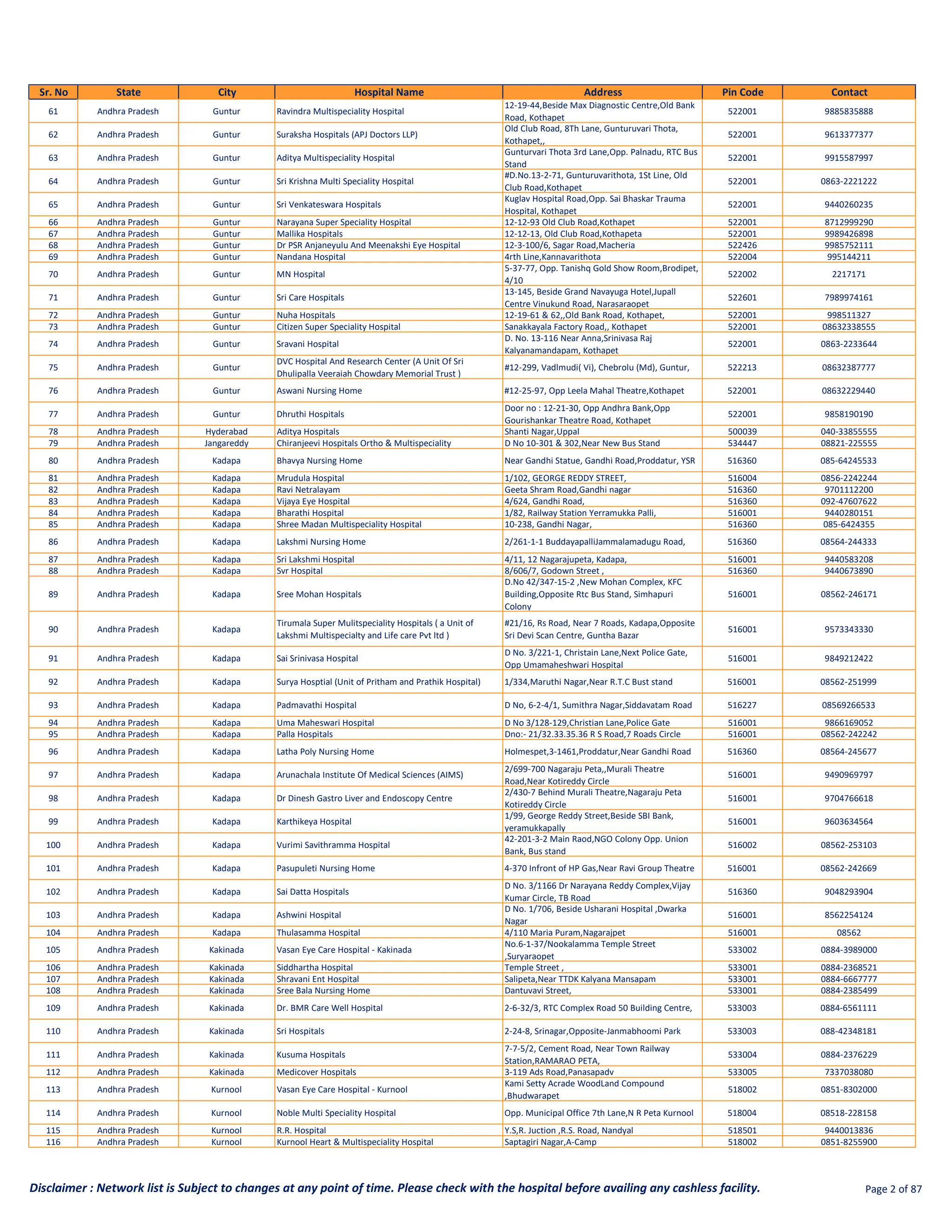 MDIndia Health Insurance TPA Hospital List | ManipalCigna | PDF