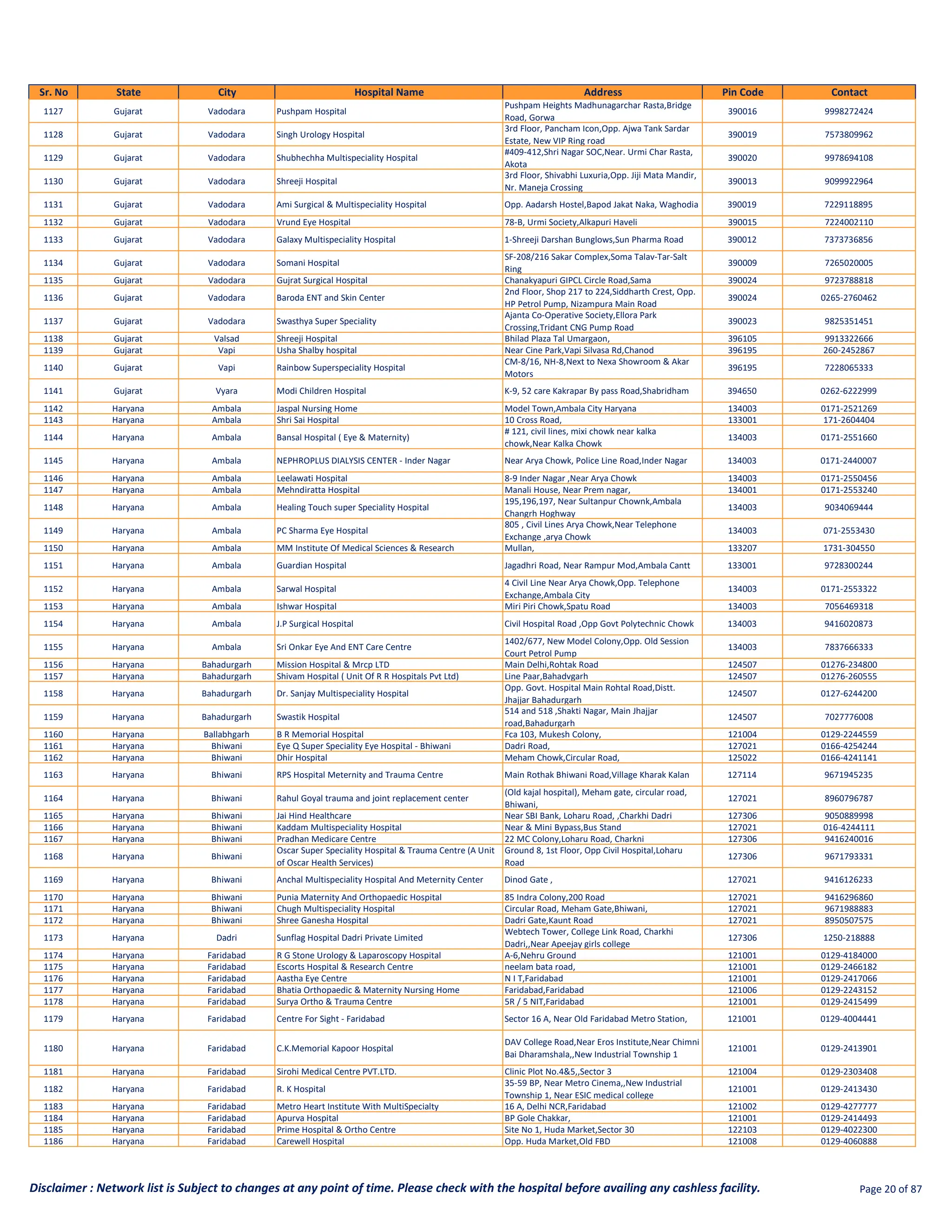 MDIndia Health Insurance TPA Hospital List | ManipalCigna | PDF