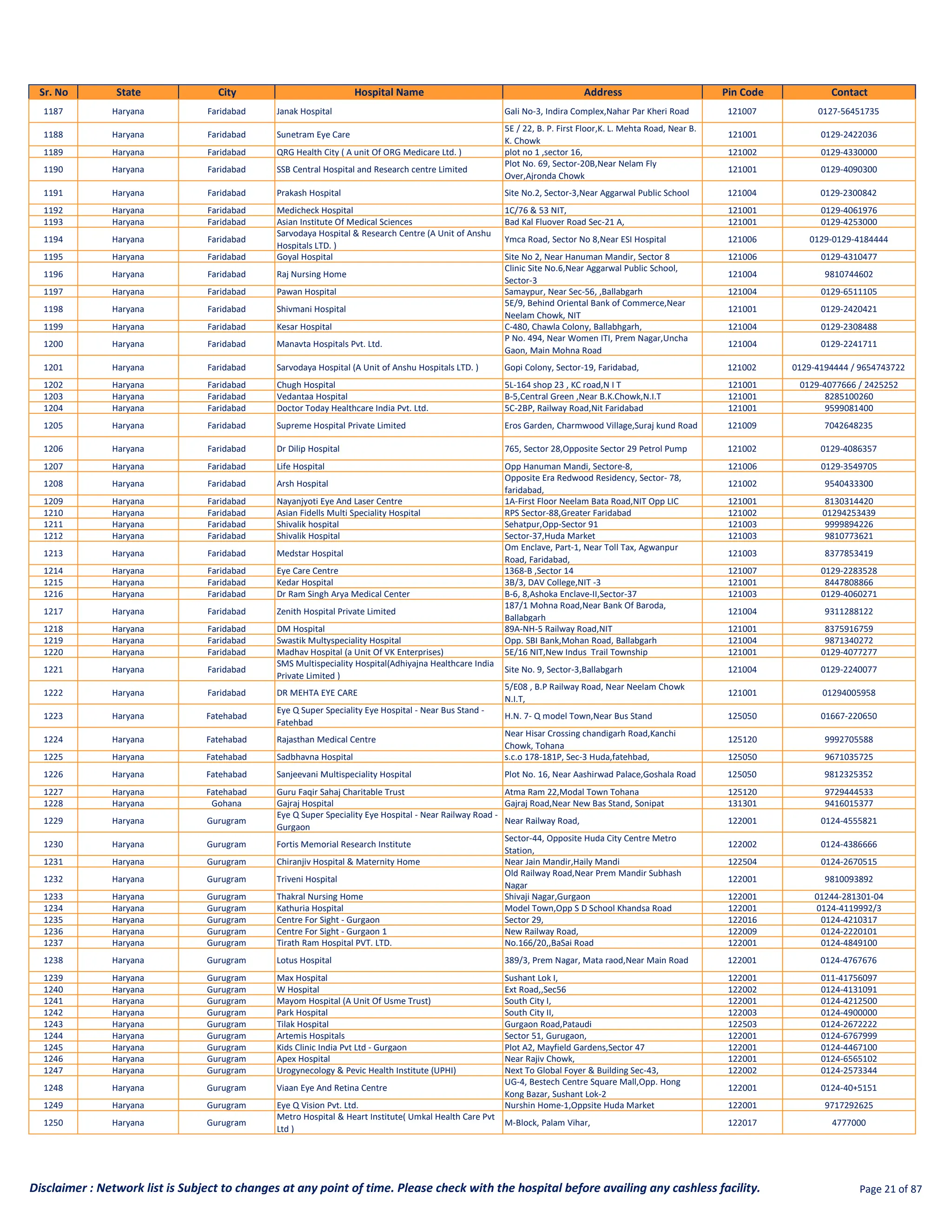 MDIndia Health Insurance TPA Hospital List | ManipalCigna | PDF