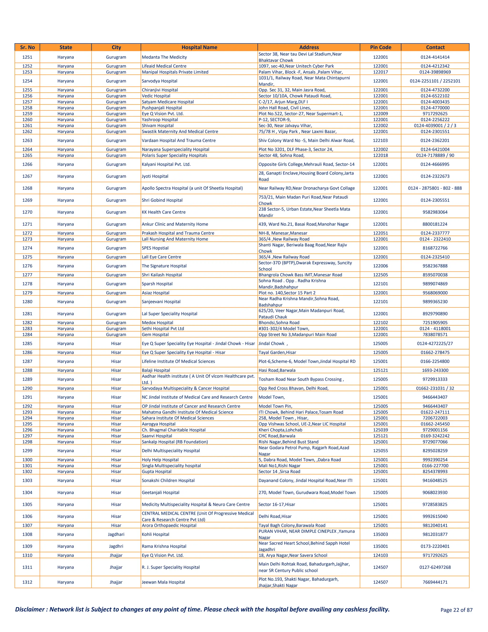 MDIndia Health Insurance TPA Hospital List | ManipalCigna | PDF