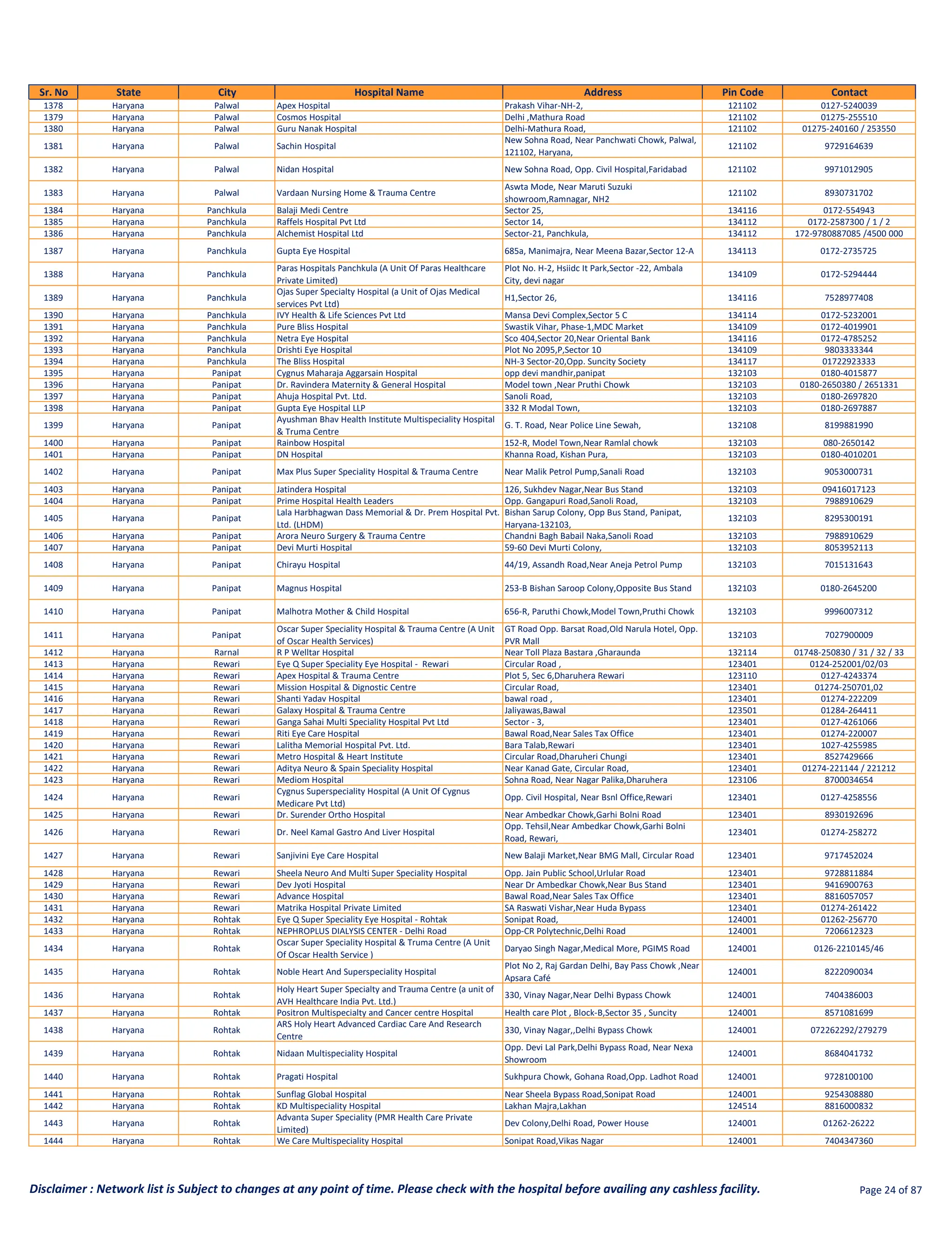 MDIndia Health Insurance TPA Hospital List | ManipalCigna | PDF
