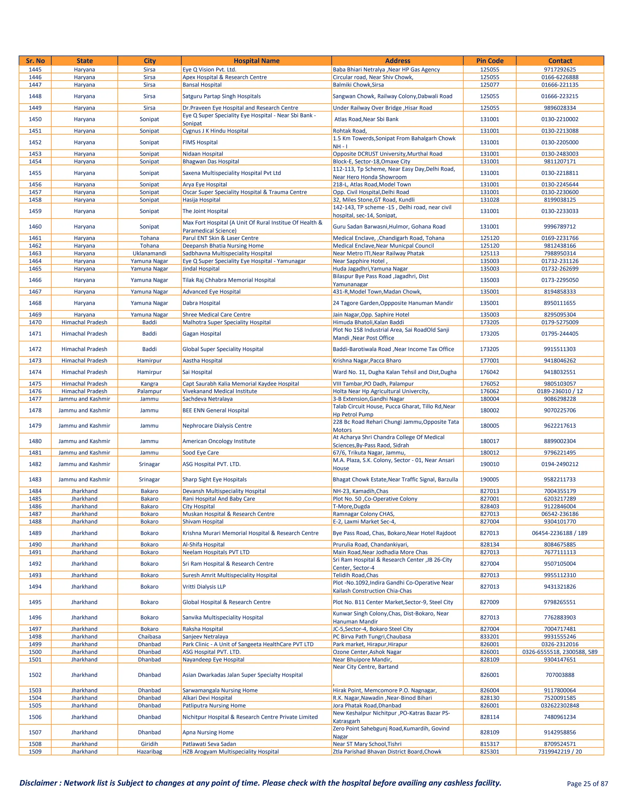 MDIndia Health Insurance TPA Hospital List | ManipalCigna | PDF