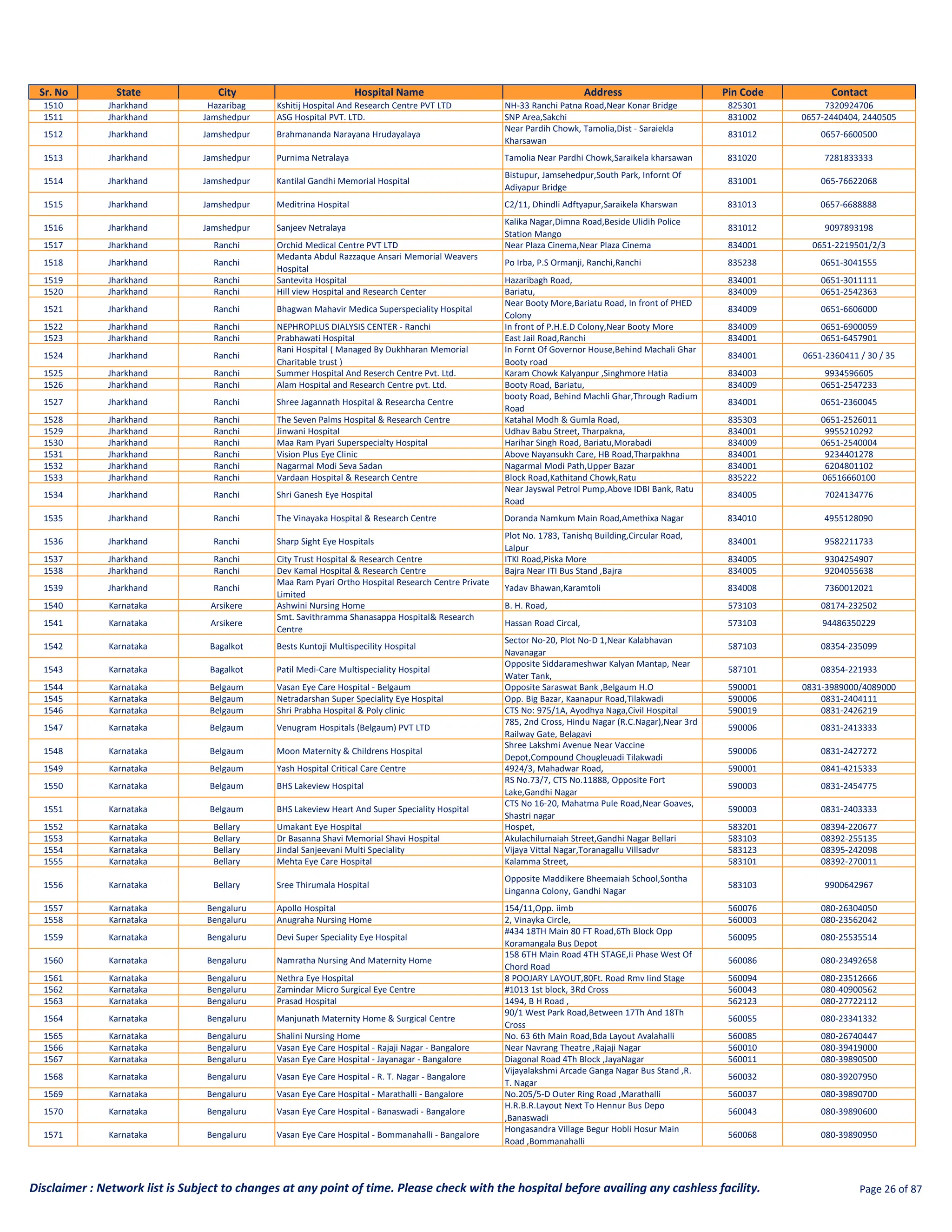 MDIndia Health Insurance TPA Hospital List | ManipalCigna | PDF