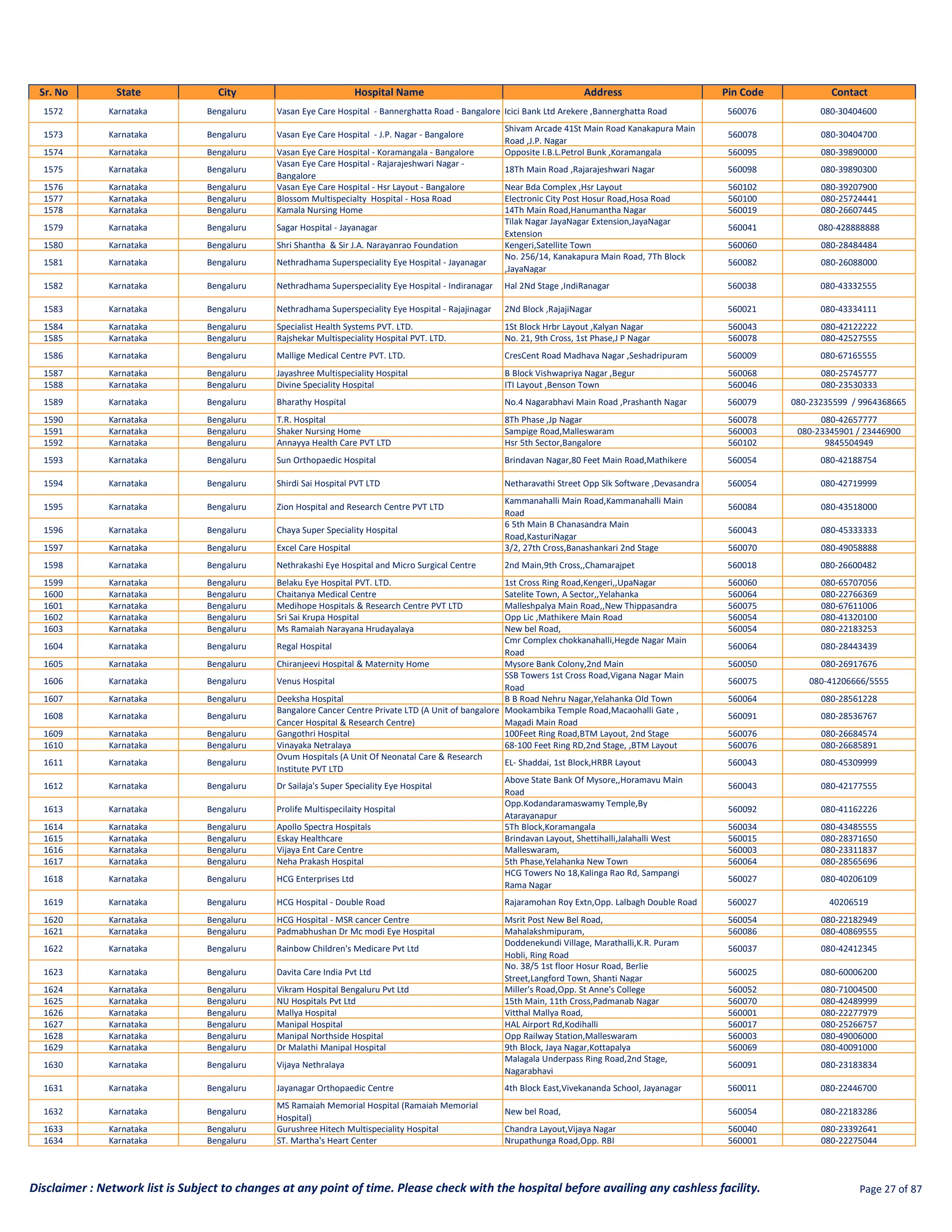 MDIndia Health Insurance TPA Hospital List | ManipalCigna | PDF