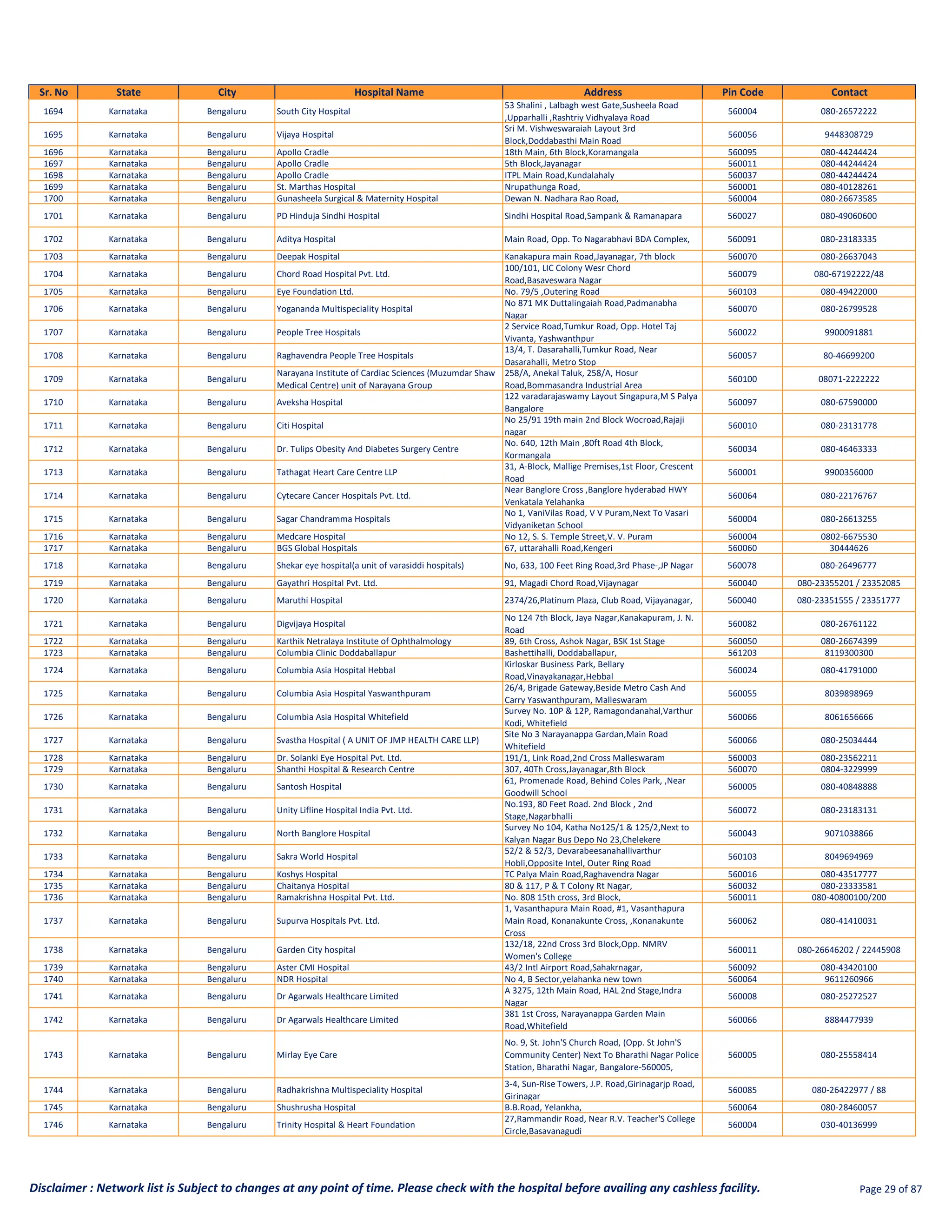 MDIndia Health Insurance TPA Hospital List | ManipalCigna | PDF