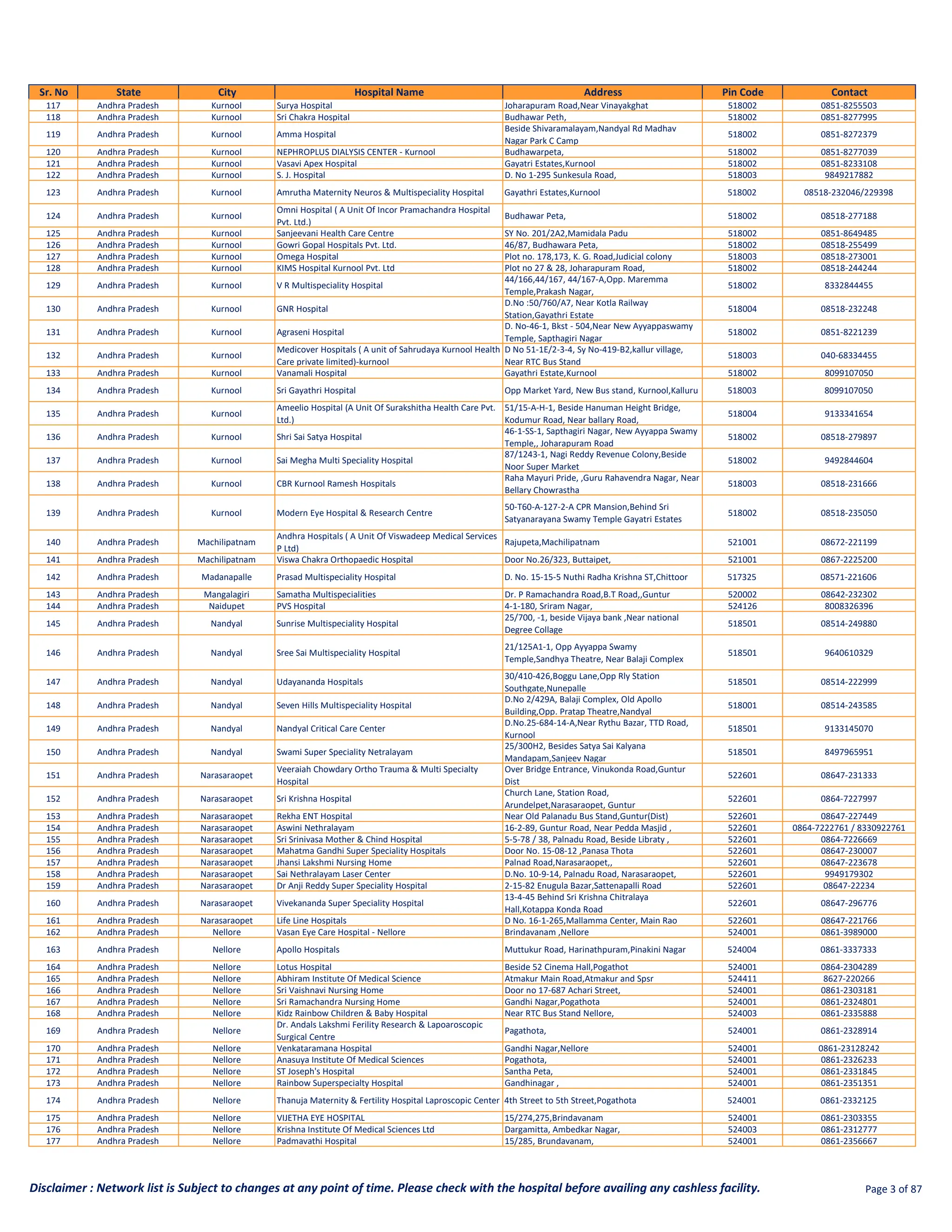 MDIndia Health Insurance TPA Hospital List | ManipalCigna | PDF
