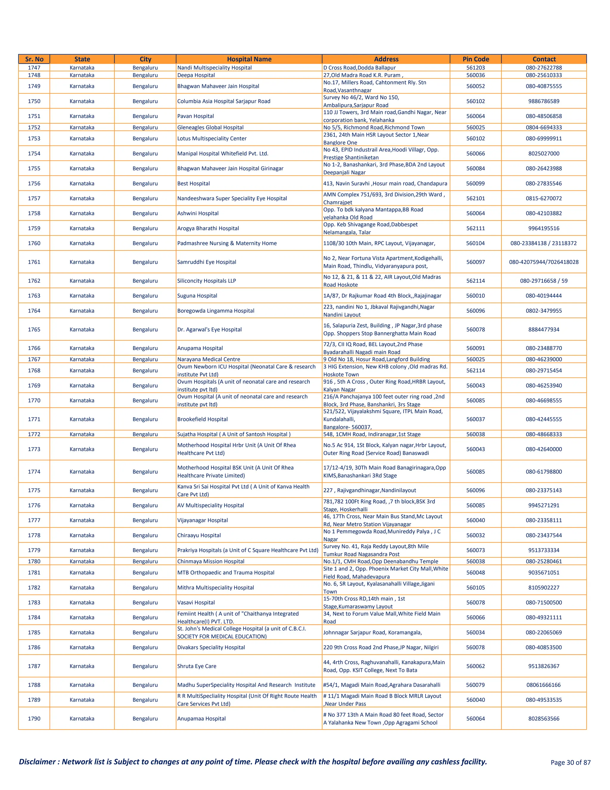 MDIndia Health Insurance TPA Hospital List | ManipalCigna | PDF