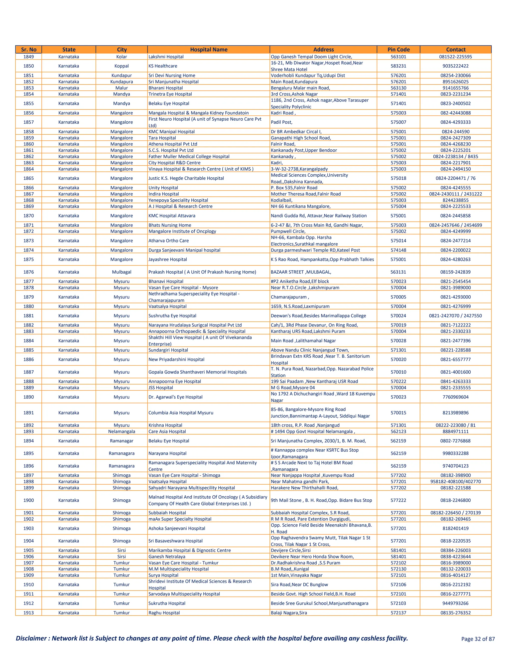 MDIndia Health Insurance TPA Hospital List | ManipalCigna | PDF