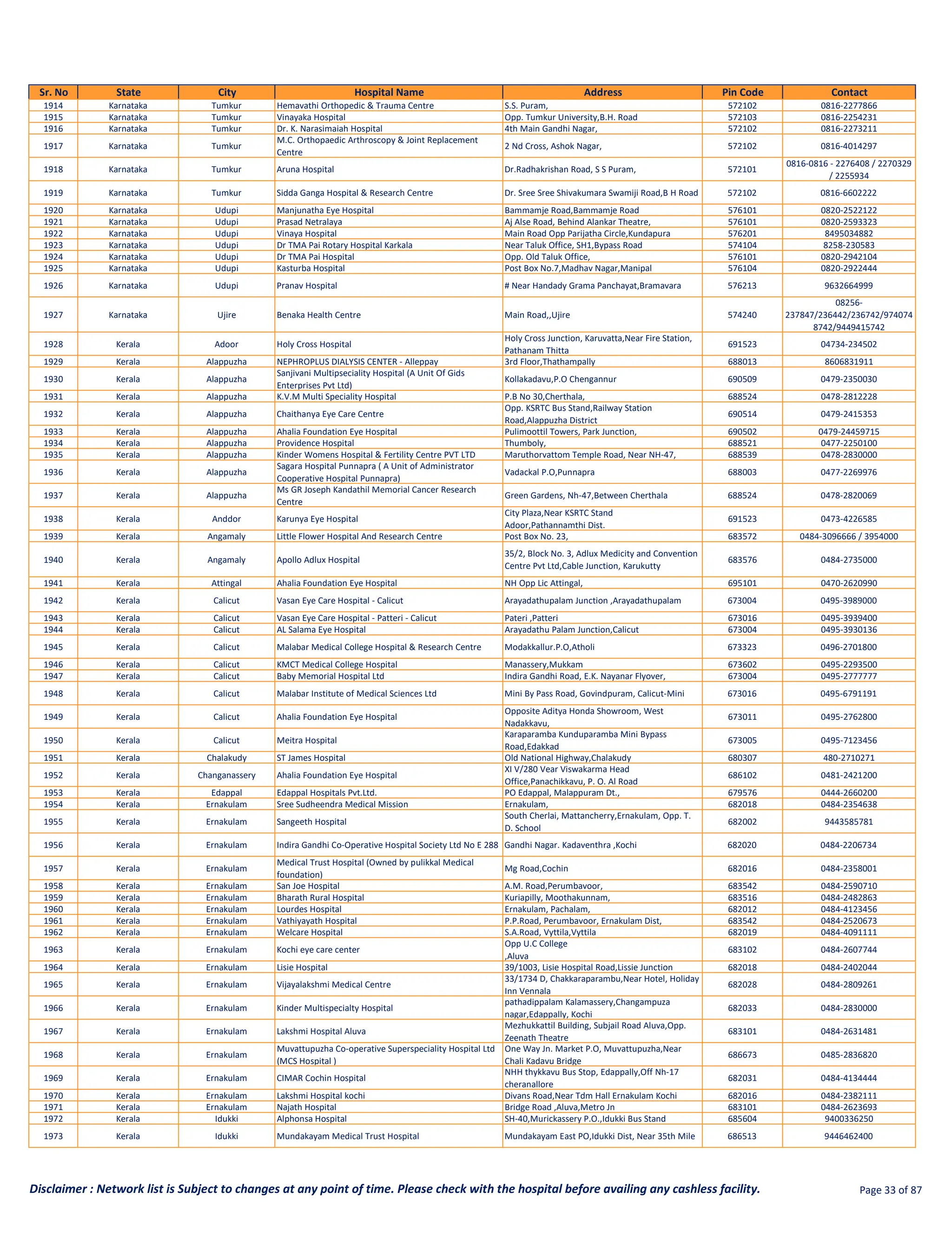 MDIndia Health Insurance TPA Hospital List | ManipalCigna | PDF