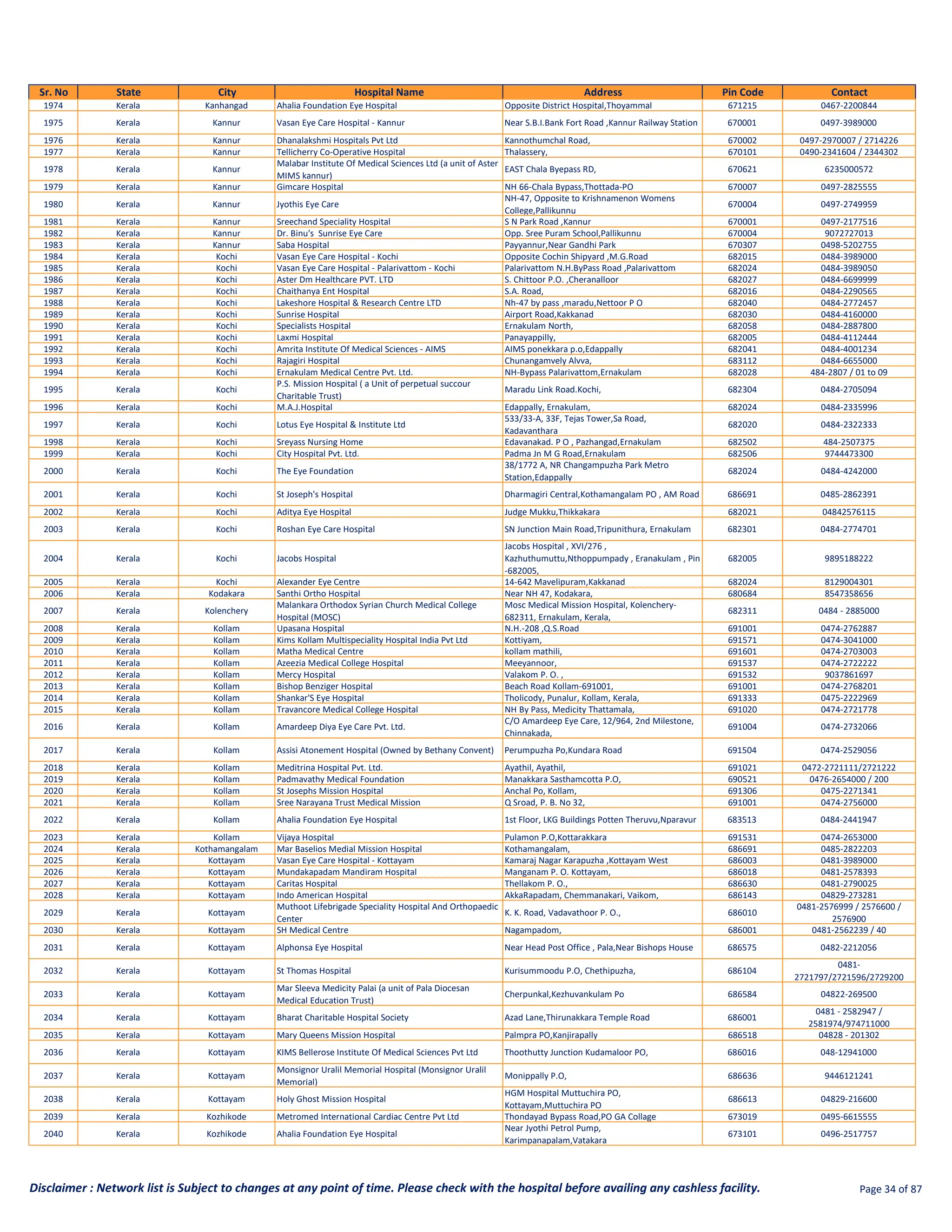 MDIndia Health Insurance TPA Hospital List | ManipalCigna | PDF