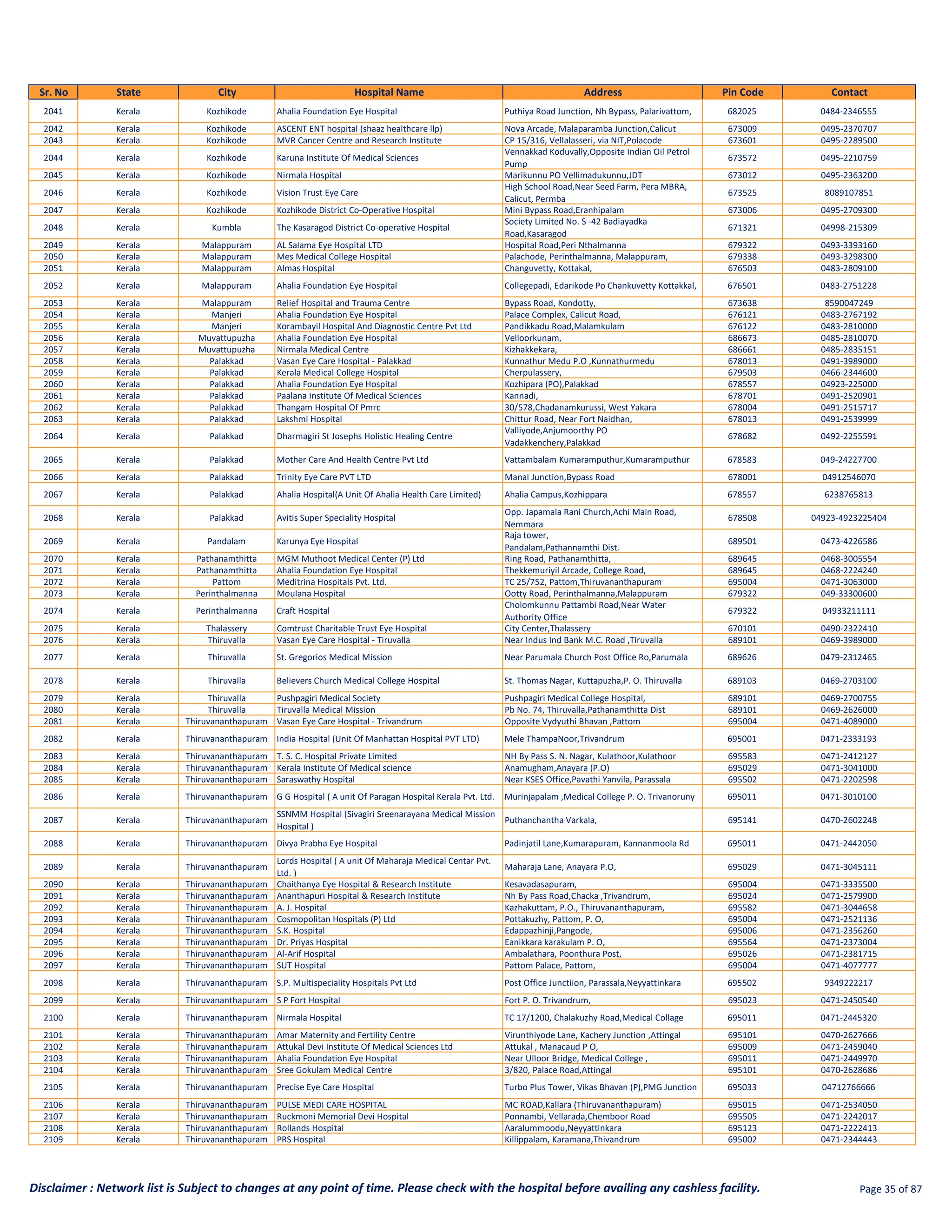 MDIndia Health Insurance TPA Hospital List | ManipalCigna | PDF