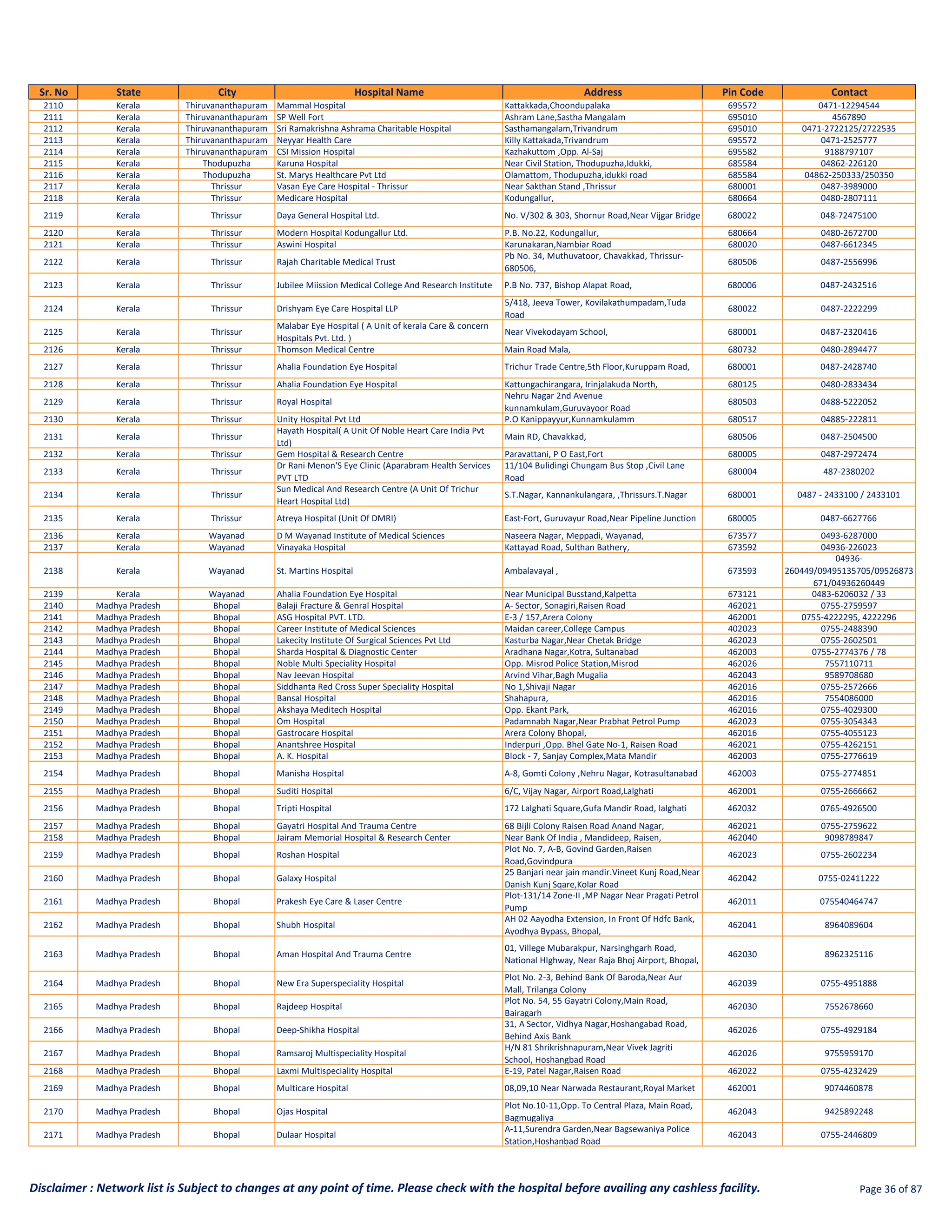 MDIndia Health Insurance TPA Hospital List | ManipalCigna | PDF