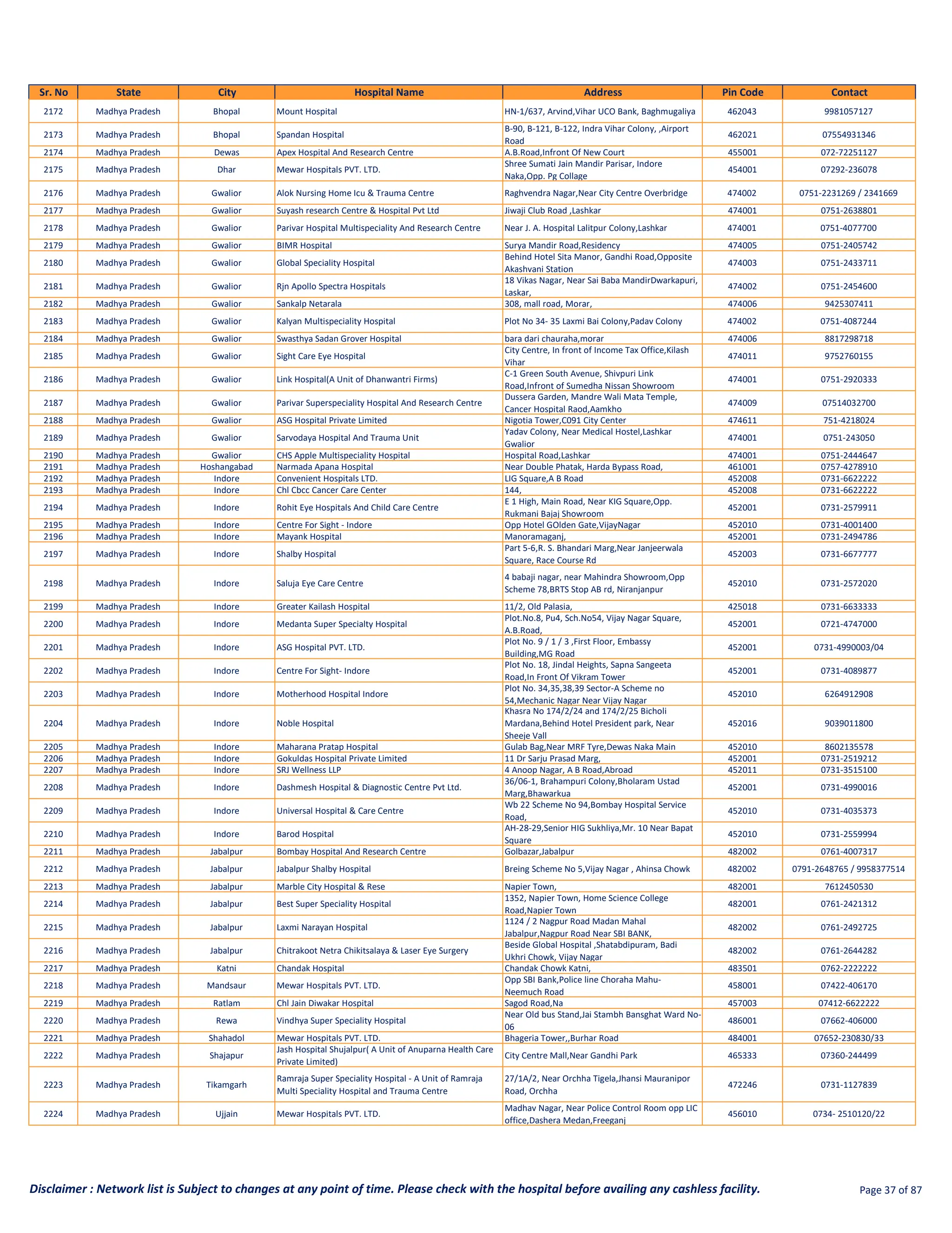 MDIndia Health Insurance TPA Hospital List | ManipalCigna | PDF