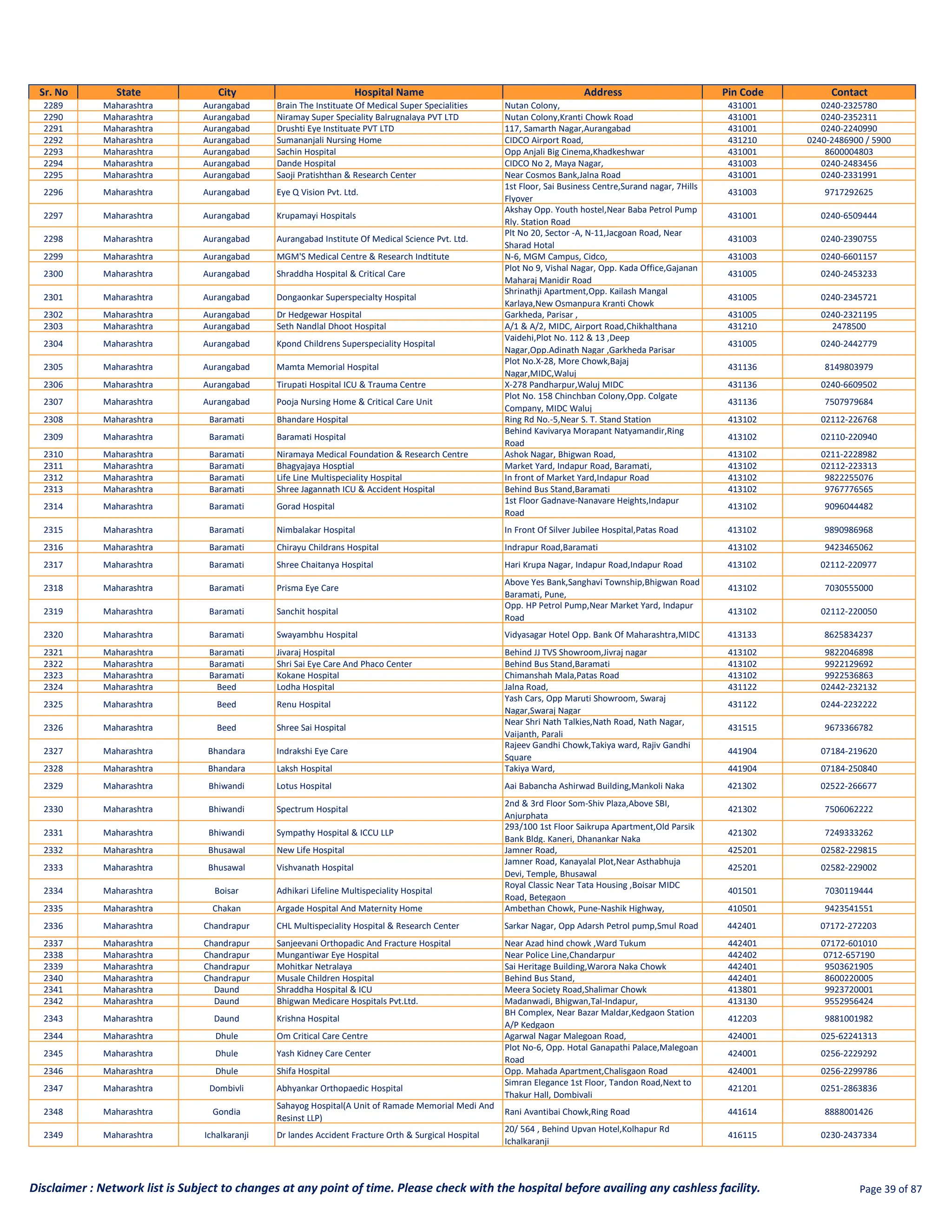 MDIndia Health Insurance TPA Hospital List | ManipalCigna | PDF