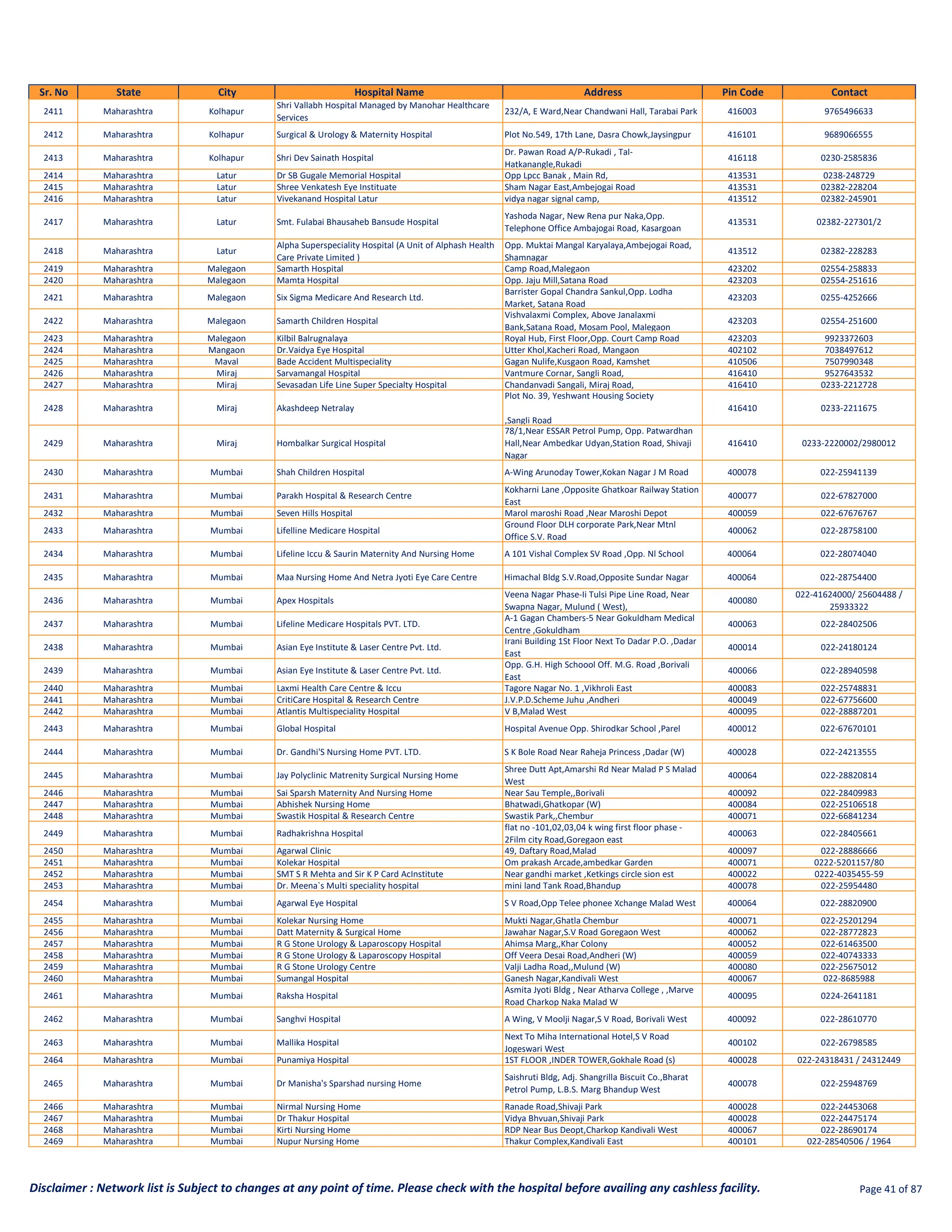 MDIndia Health Insurance TPA Hospital List | ManipalCigna | PDF