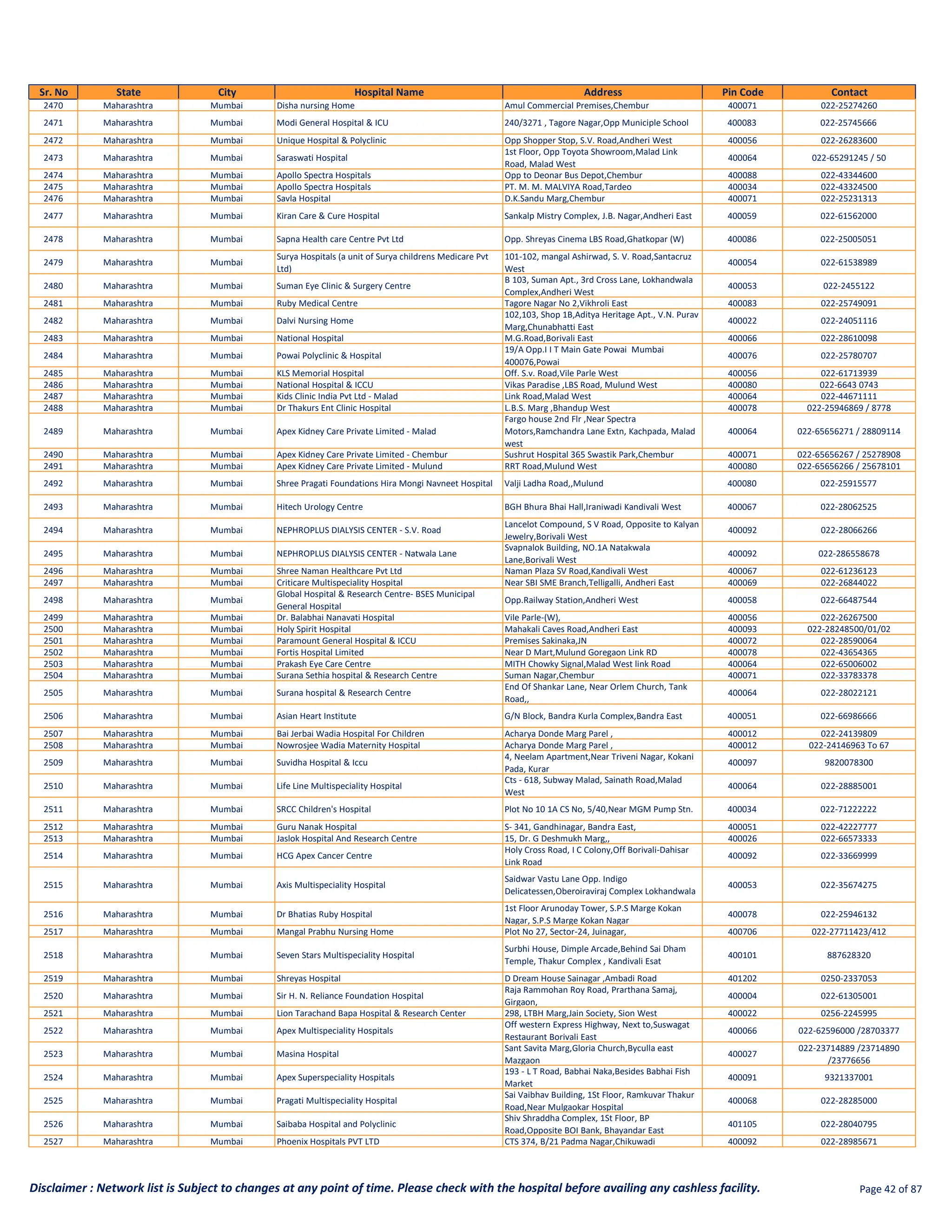 MDIndia Health Insurance TPA Hospital List | ManipalCigna | PDF