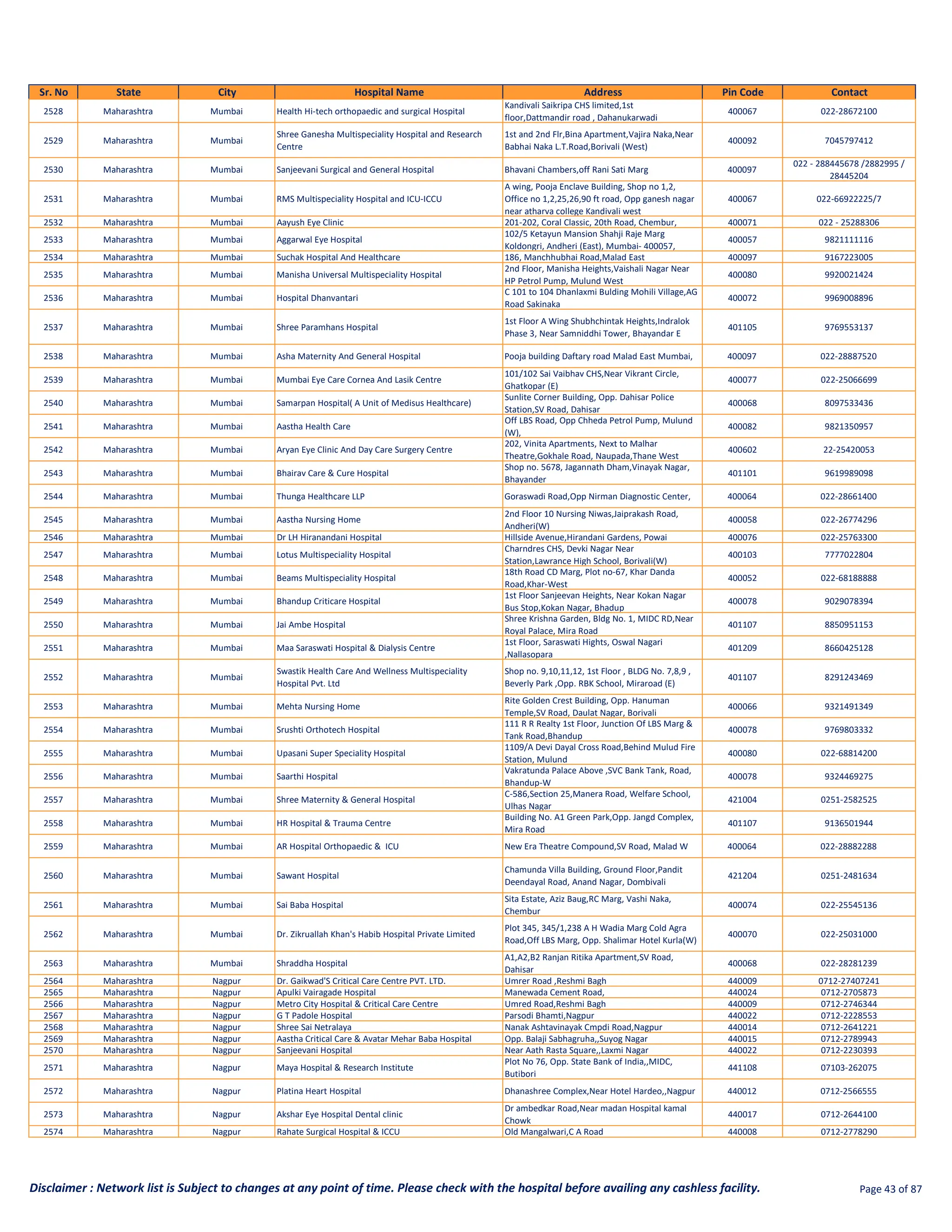 MDIndia Health Insurance TPA Hospital List | ManipalCigna | PDF