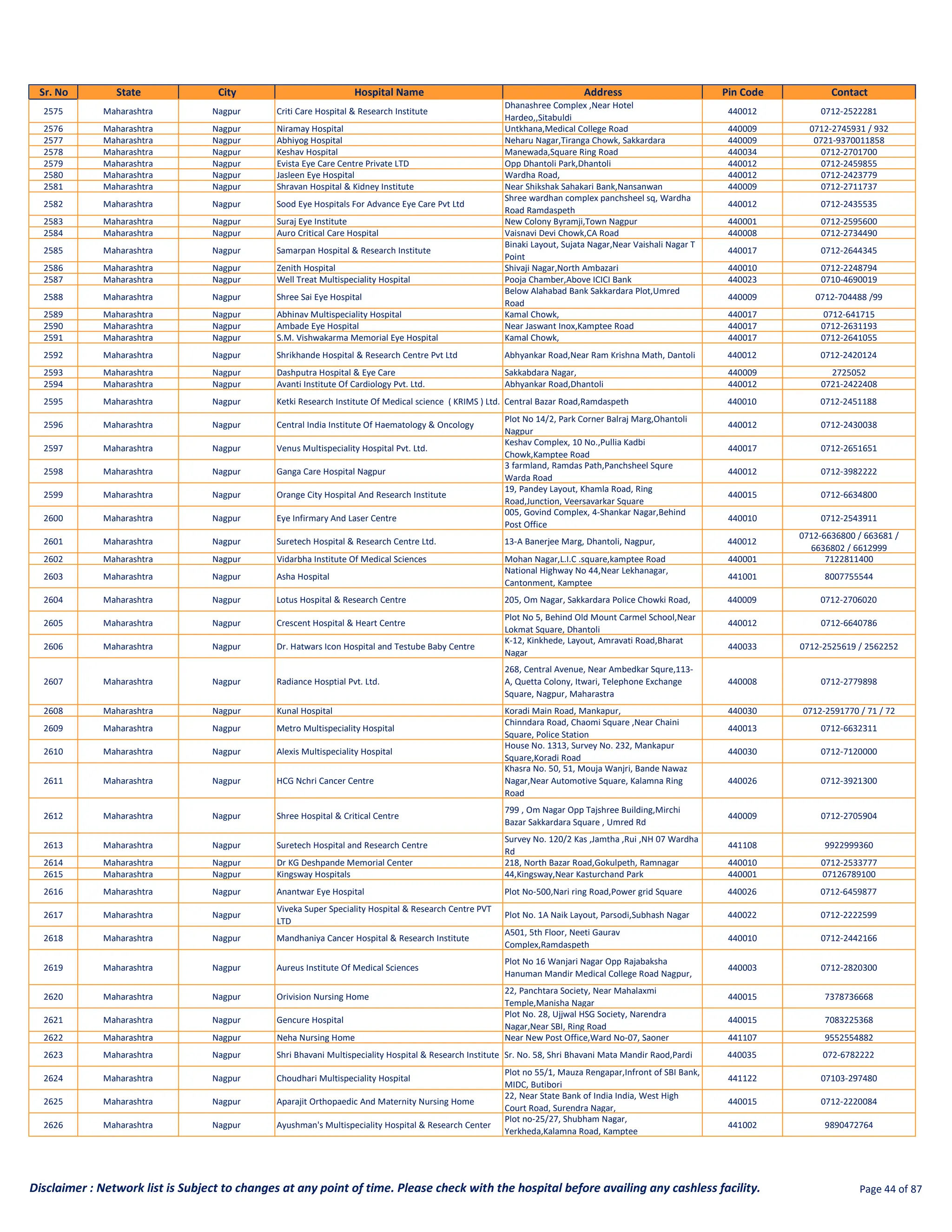 MDIndia Health Insurance TPA Hospital List | ManipalCigna | PDF