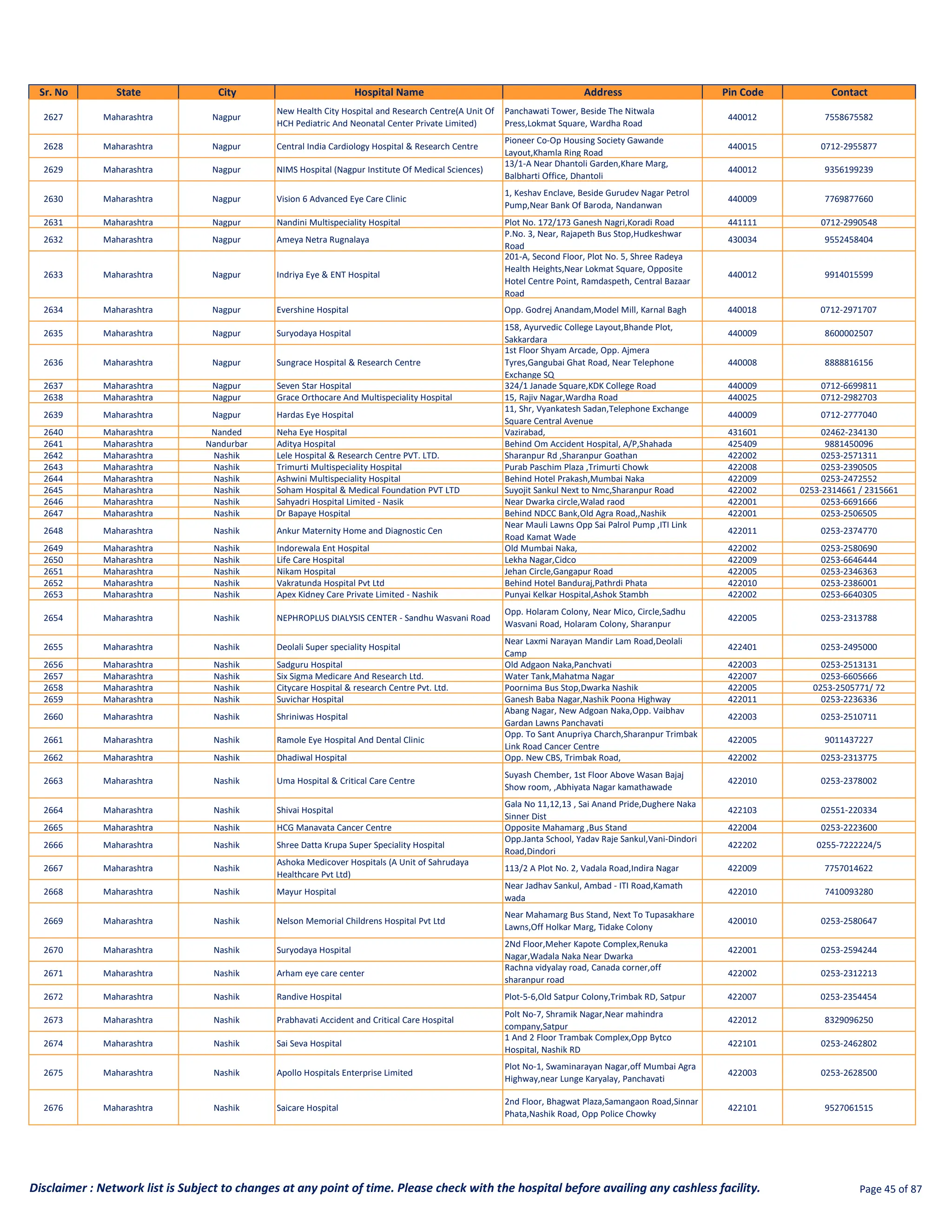 MDIndia Health Insurance TPA Hospital List | ManipalCigna | PDF