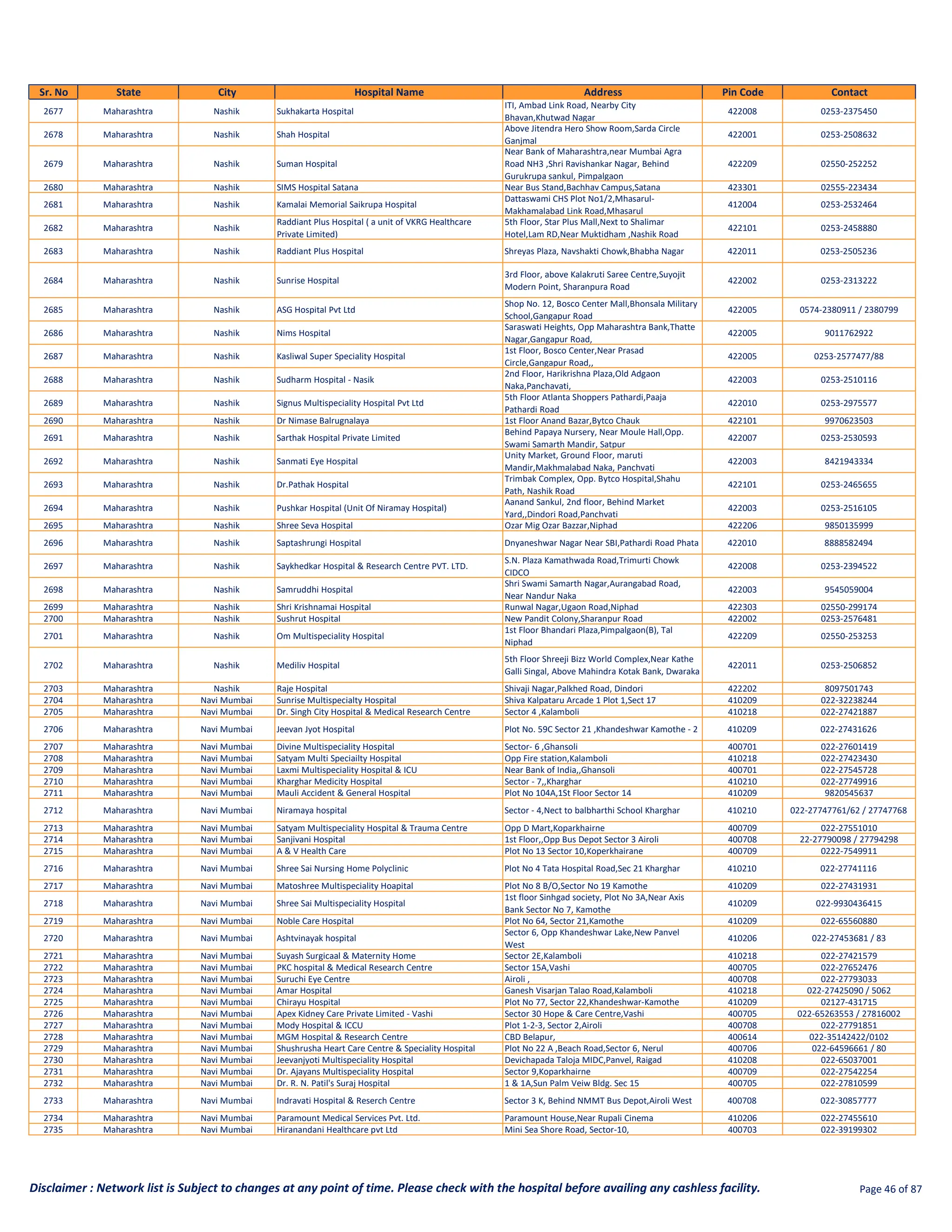MDIndia Health Insurance TPA Hospital List | ManipalCigna | PDF