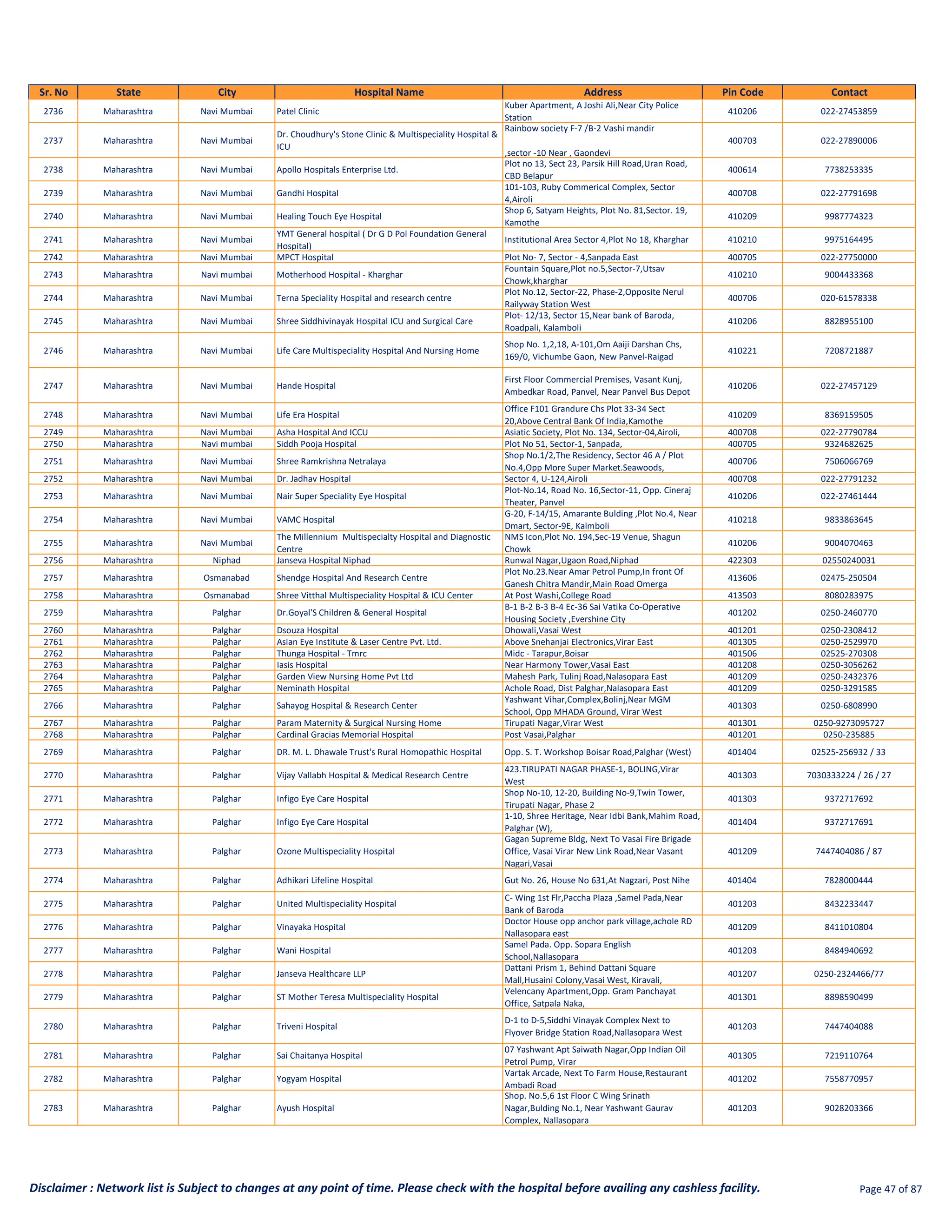 MDIndia Health Insurance TPA Hospital List | ManipalCigna | PDF