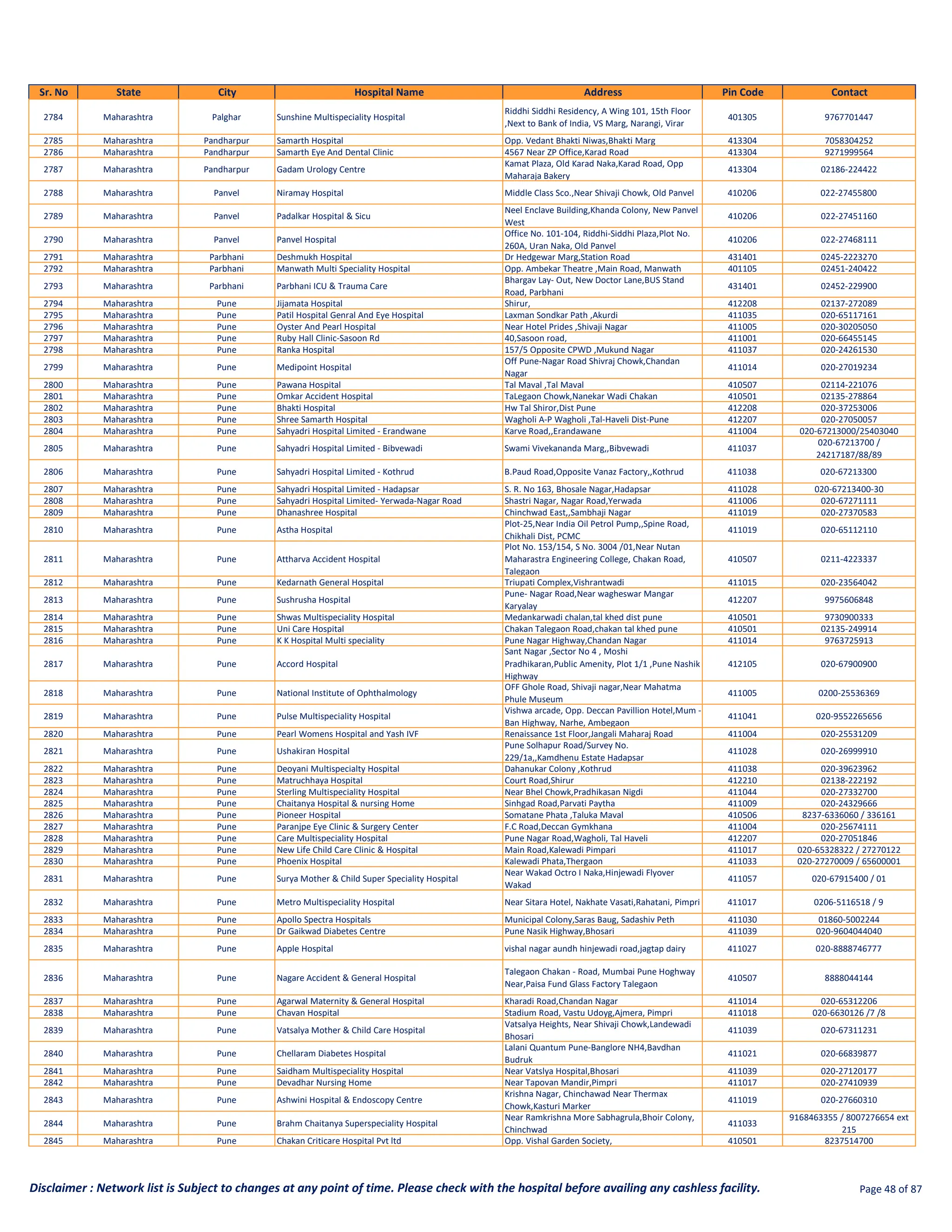 MDIndia Health Insurance TPA Hospital List | ManipalCigna | PDF