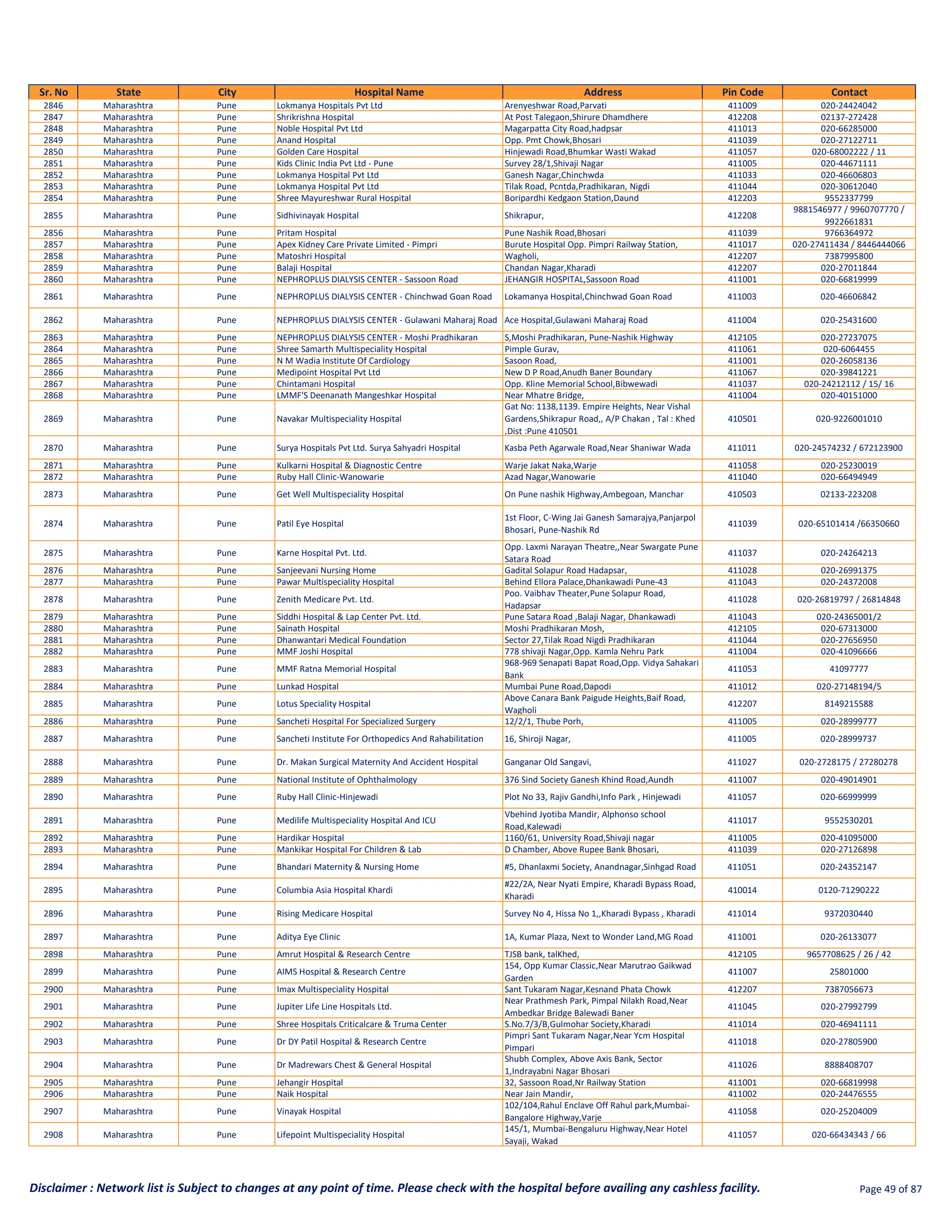 MDIndia Health Insurance TPA Hospital List | ManipalCigna | PDF
