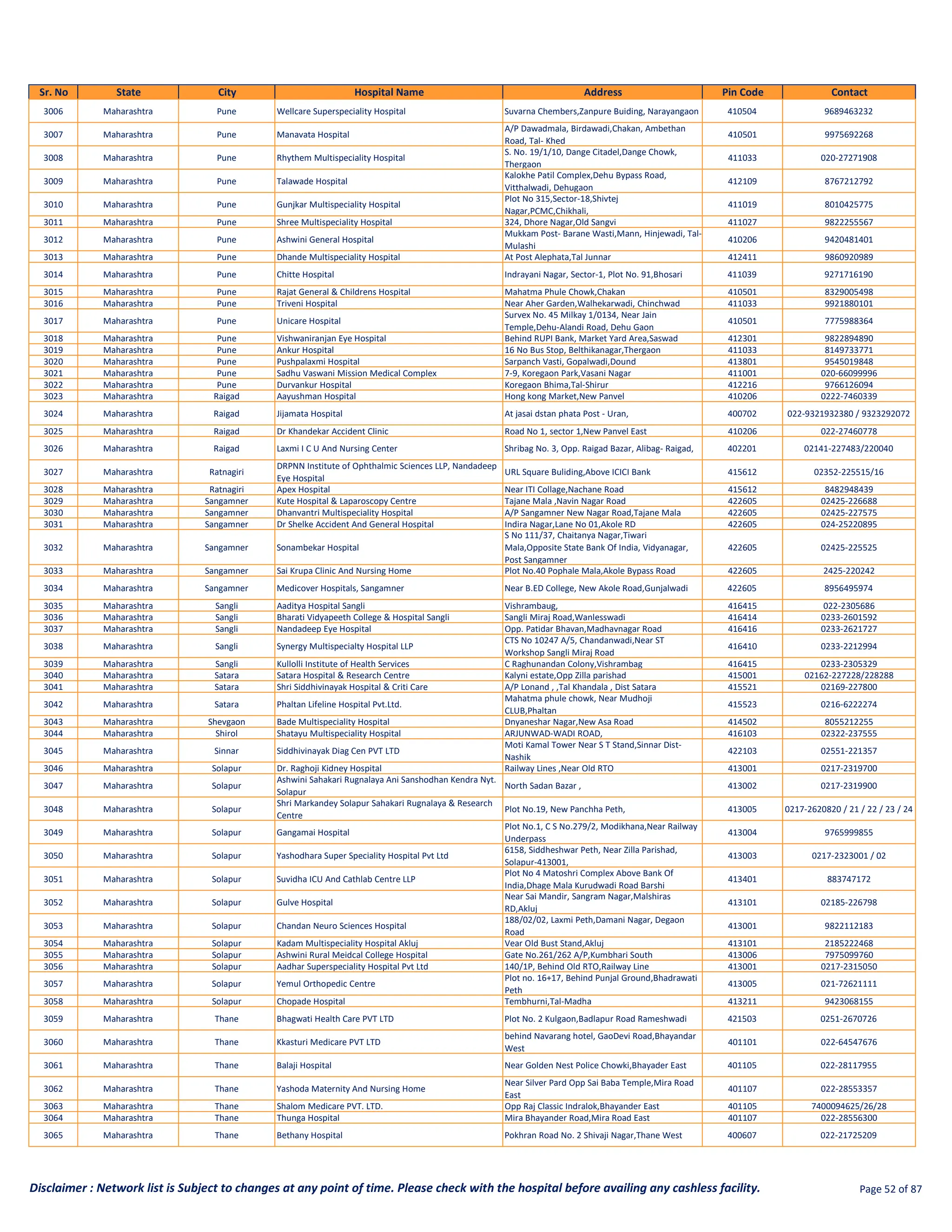 MDIndia Health Insurance TPA Hospital List | ManipalCigna | PDF