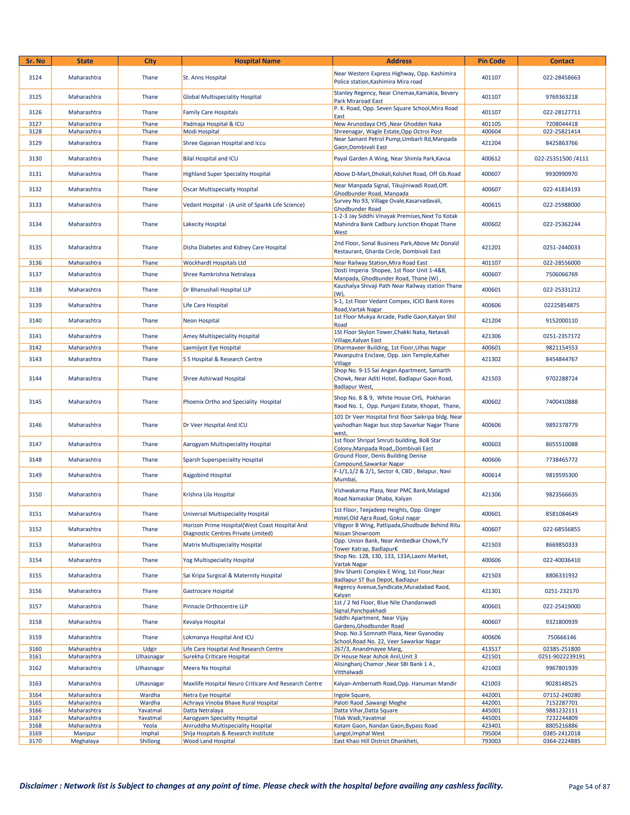 MDIndia Health Insurance TPA Hospital List | ManipalCigna | PDF