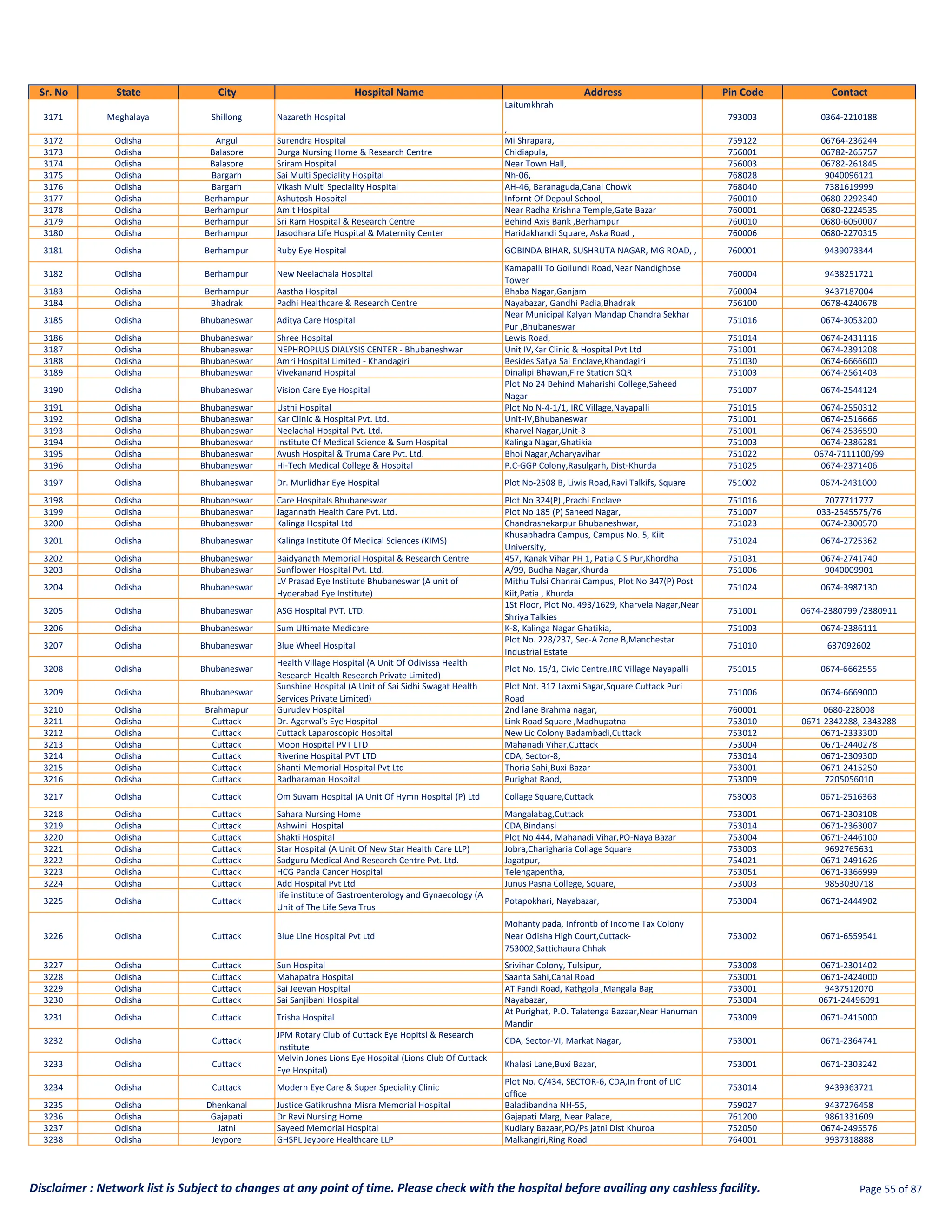 MDIndia Health Insurance TPA Hospital List | ManipalCigna | PDF