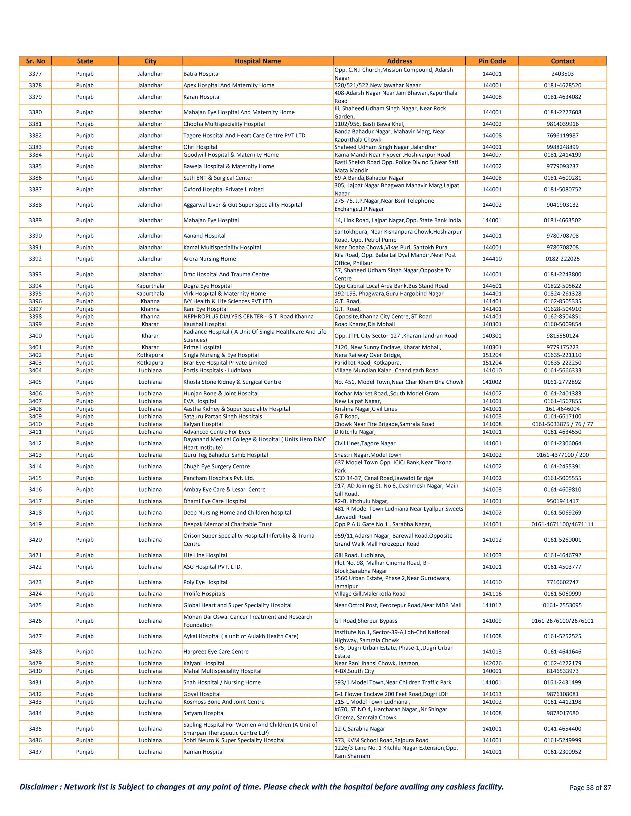 MDIndia Health Insurance TPA Hospital List | ManipalCigna | PDF