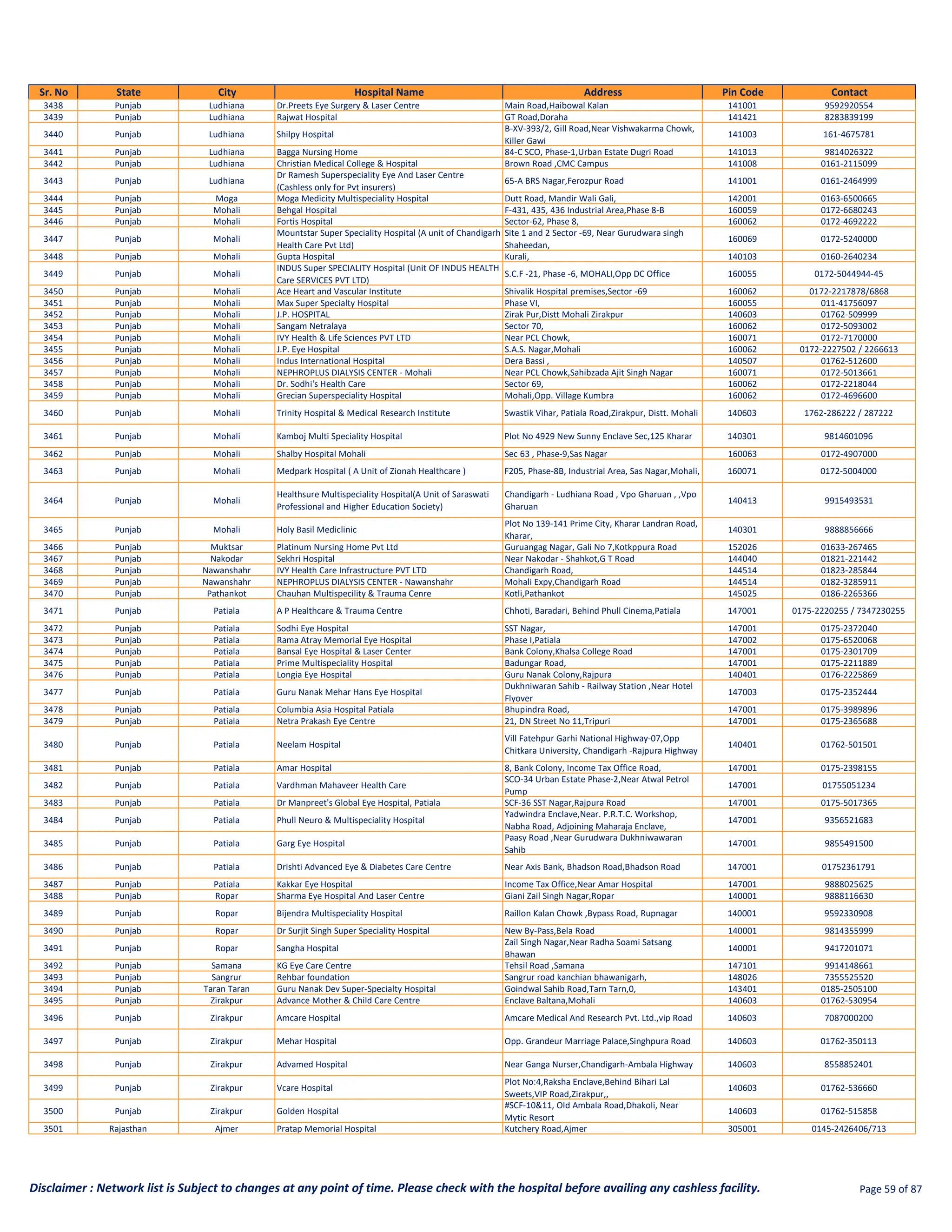 MDIndia Health Insurance TPA Hospital List | ManipalCigna | PDF