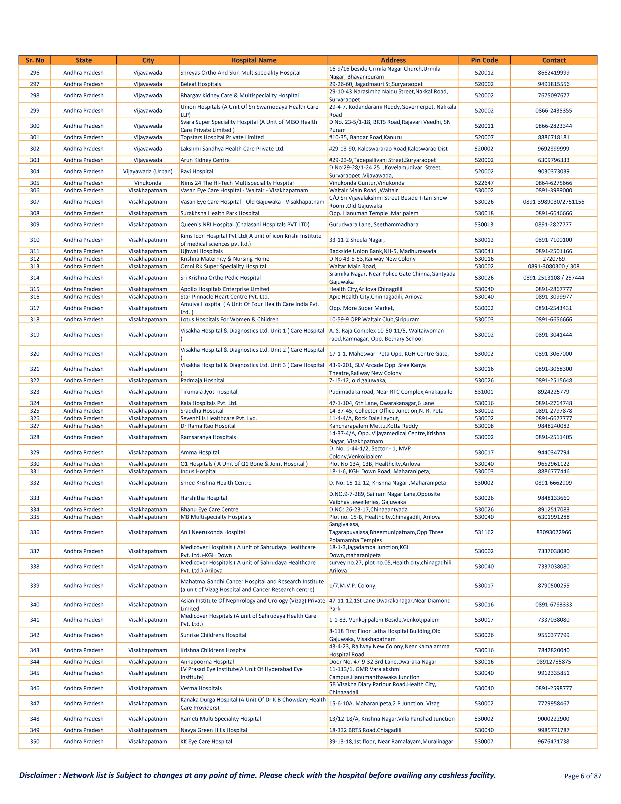 MDIndia Health Insurance TPA Hospital List | ManipalCigna | PDF