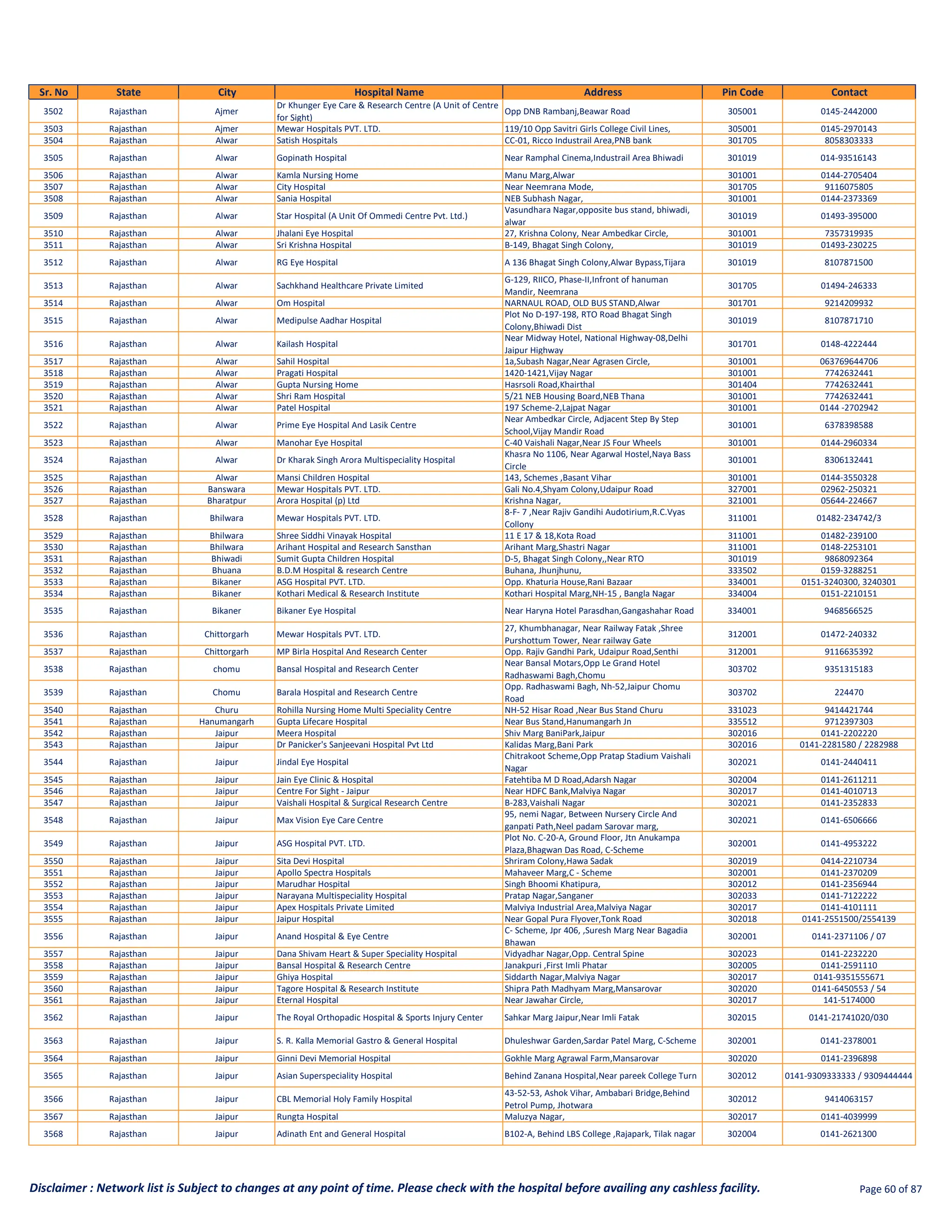 MDIndia Health Insurance TPA Hospital List | ManipalCigna | PDF