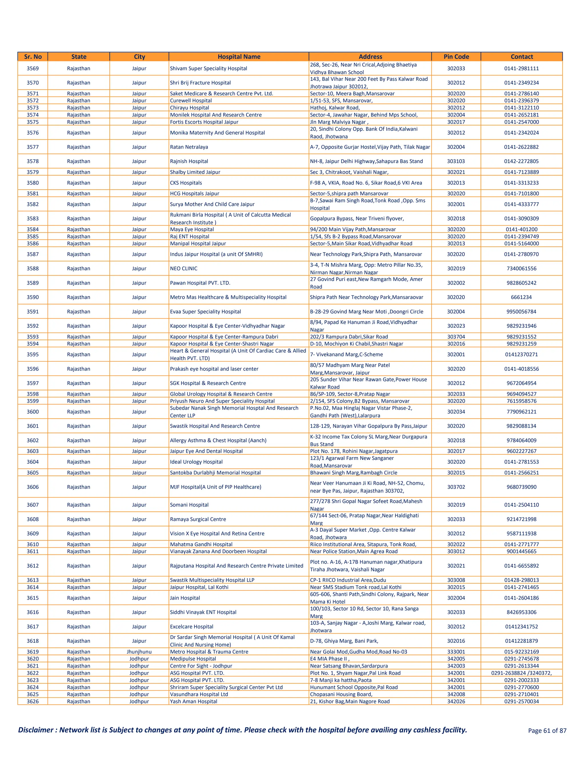 MDIndia Health Insurance TPA Hospital List | ManipalCigna | PDF