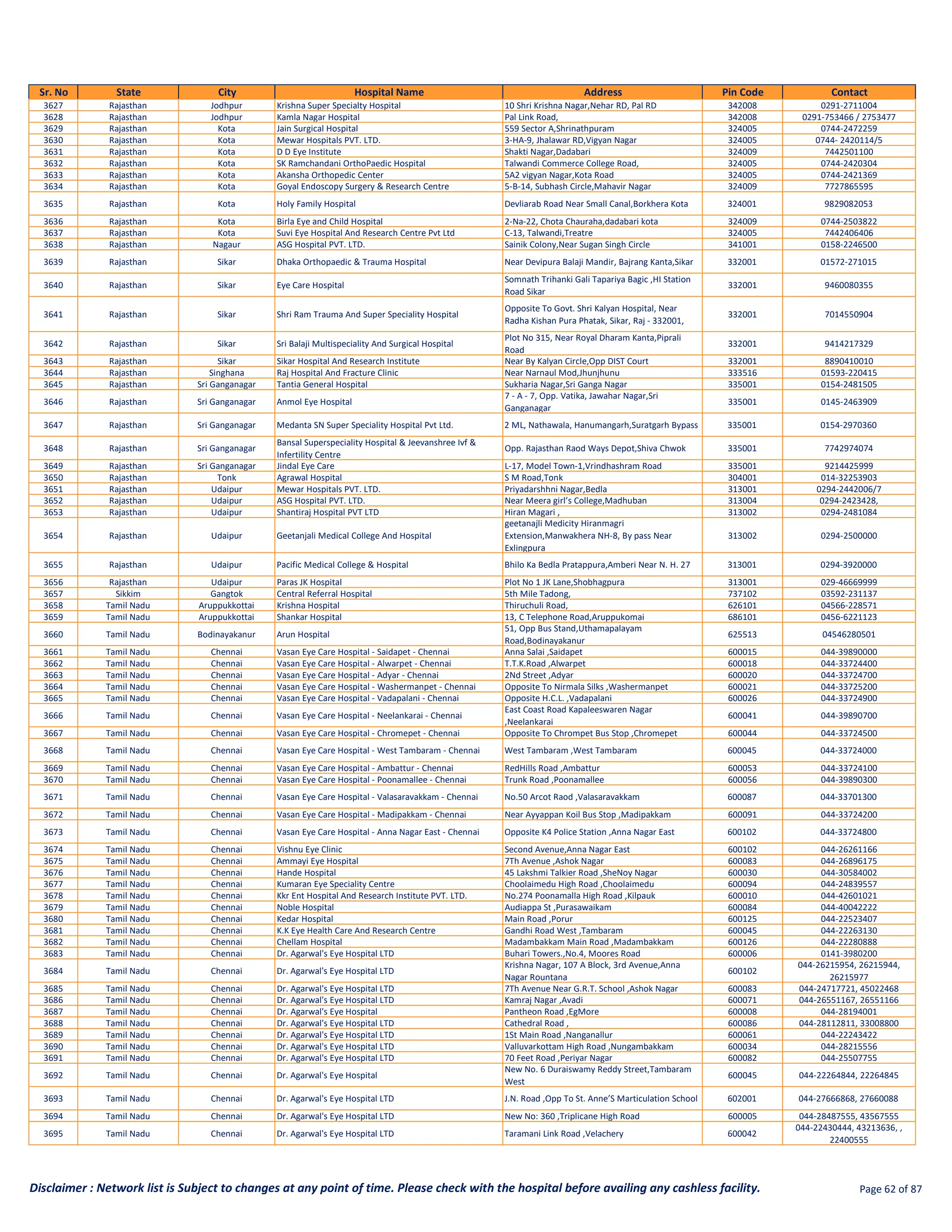 MDIndia Health Insurance TPA Hospital List | ManipalCigna | PDF