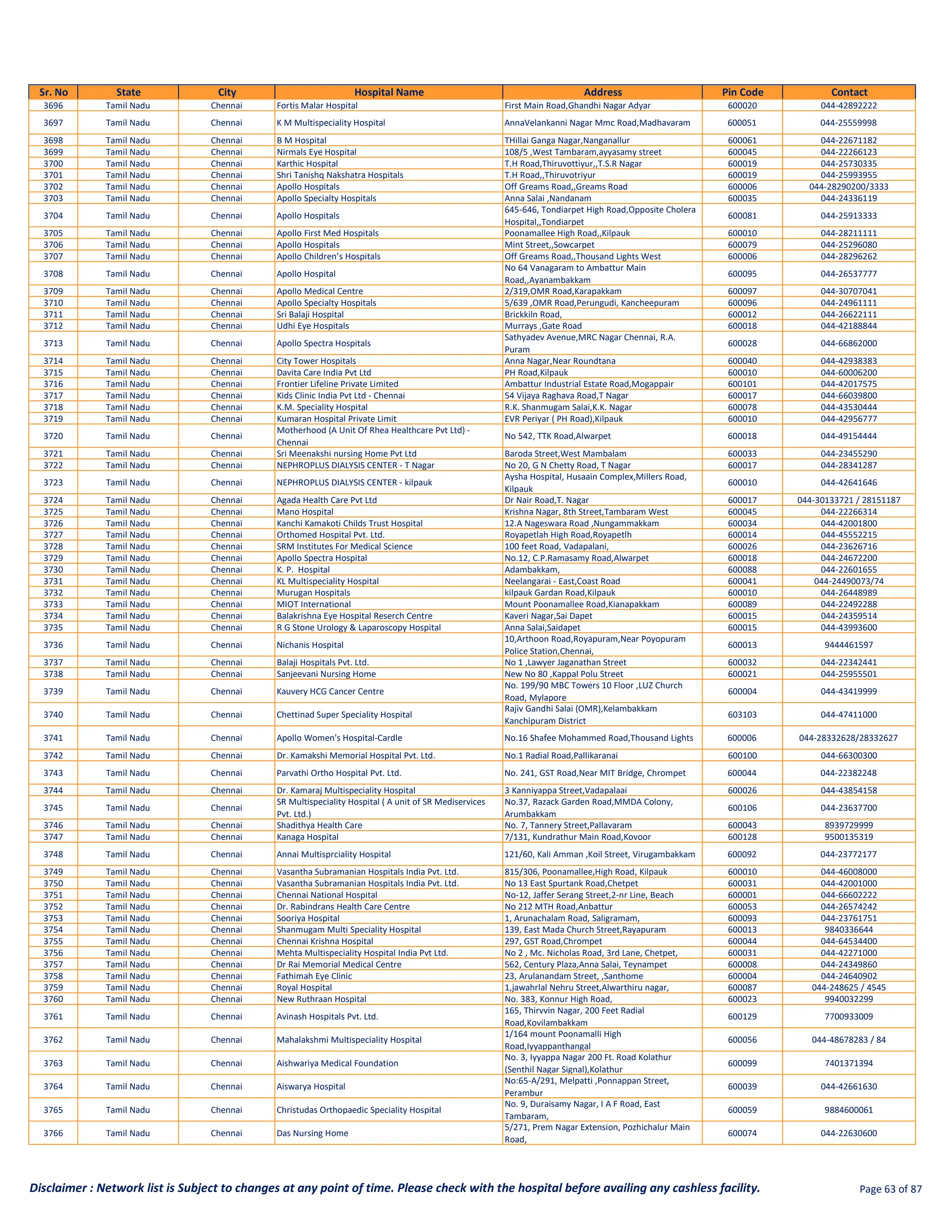 MDIndia Health Insurance TPA Hospital List | ManipalCigna | PDF
