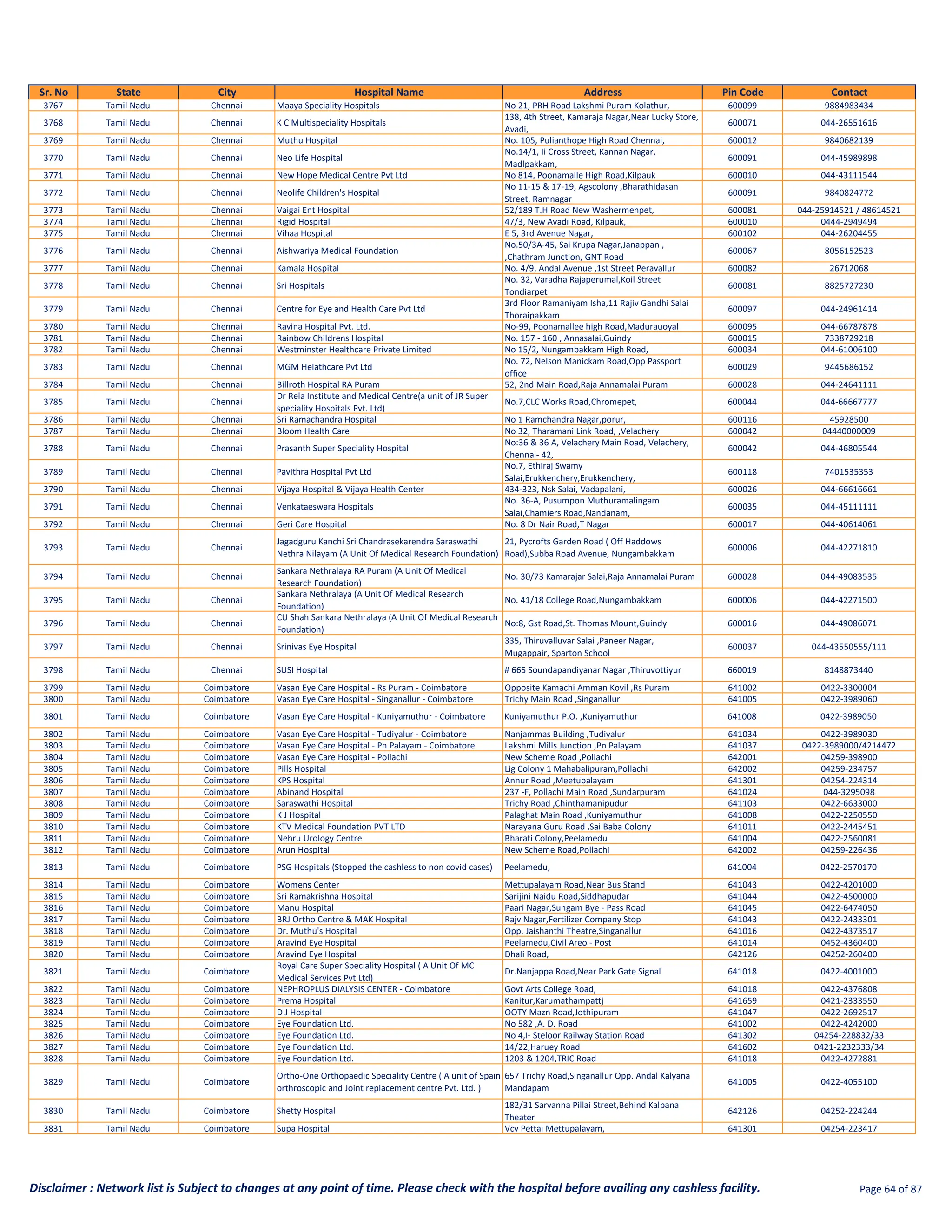 MDIndia Health Insurance TPA Hospital List | ManipalCigna | PDF