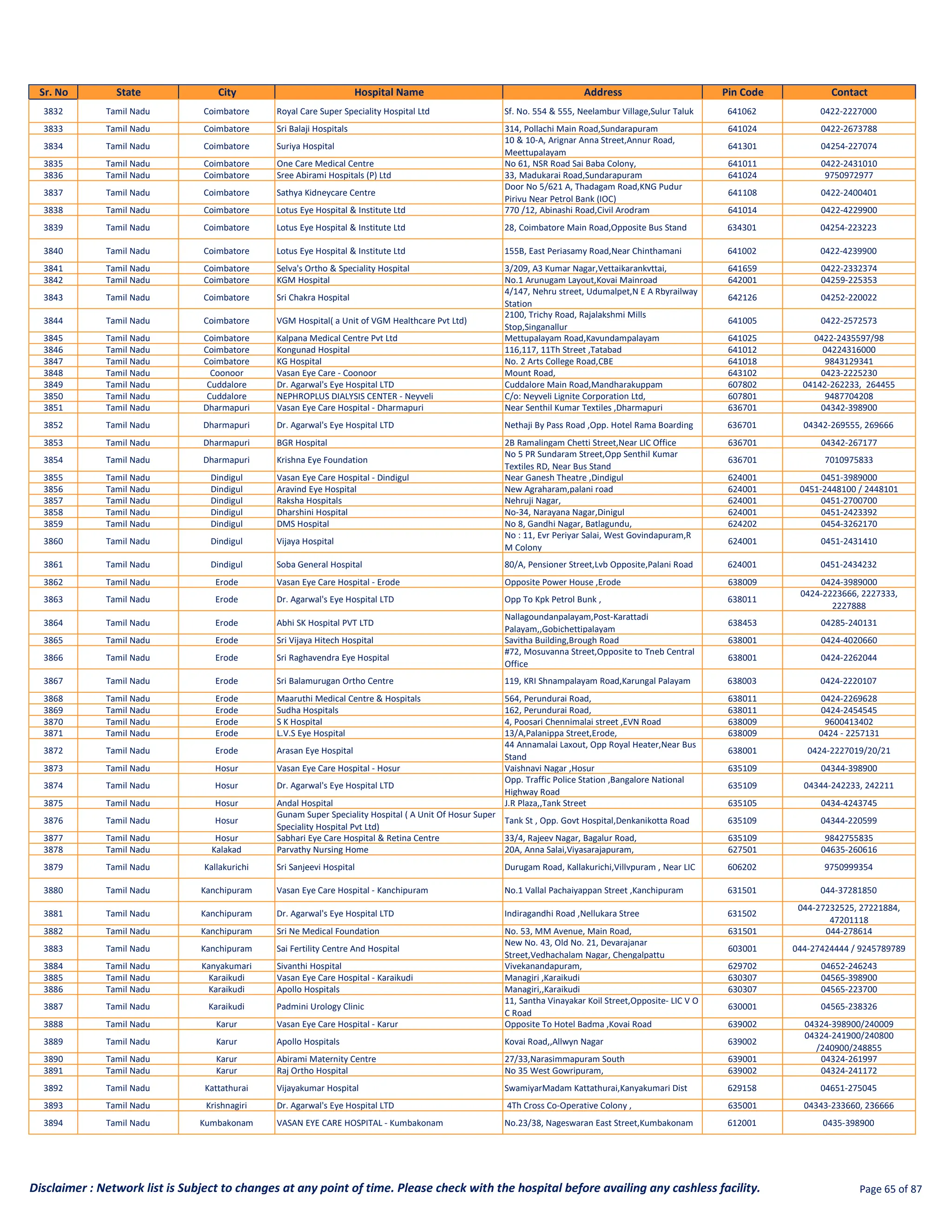 MDIndia Health Insurance TPA Hospital List | ManipalCigna | PDF
