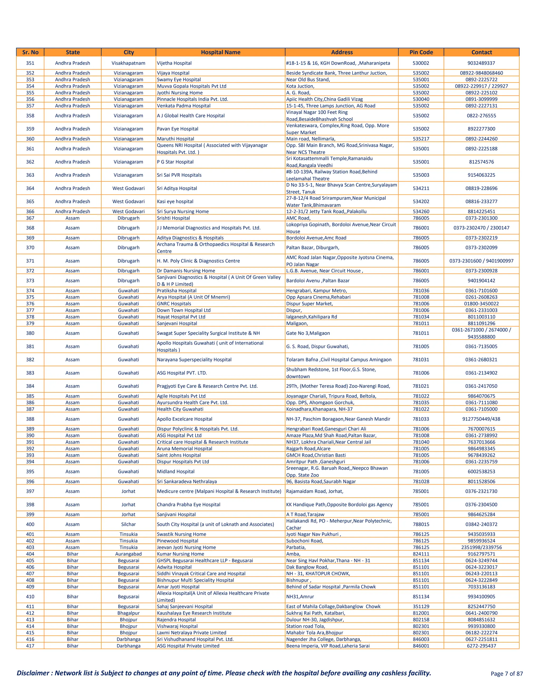 MDIndia Health Insurance TPA Hospital List | ManipalCigna | PDF