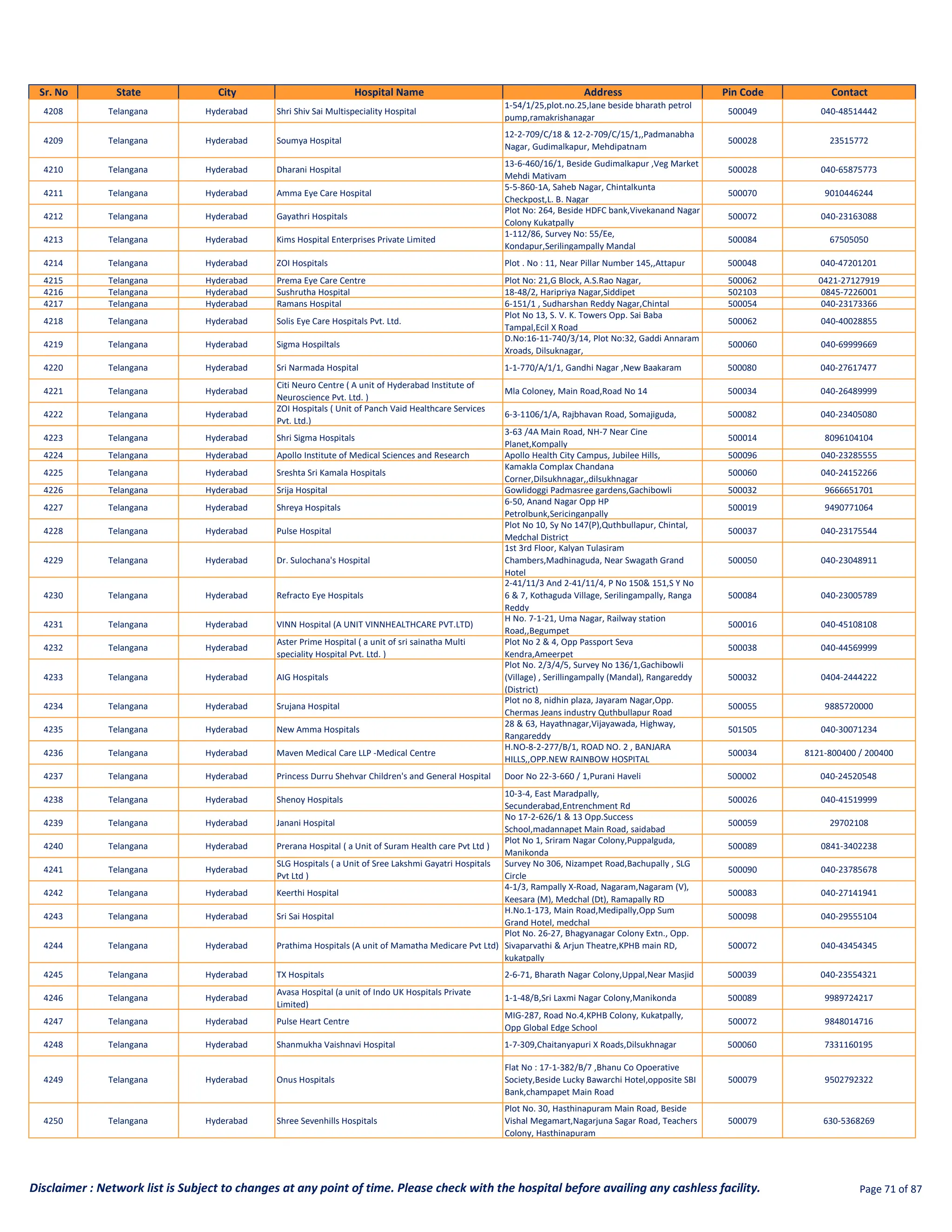 MDIndia Health Insurance TPA Hospital List | ManipalCigna | PDF