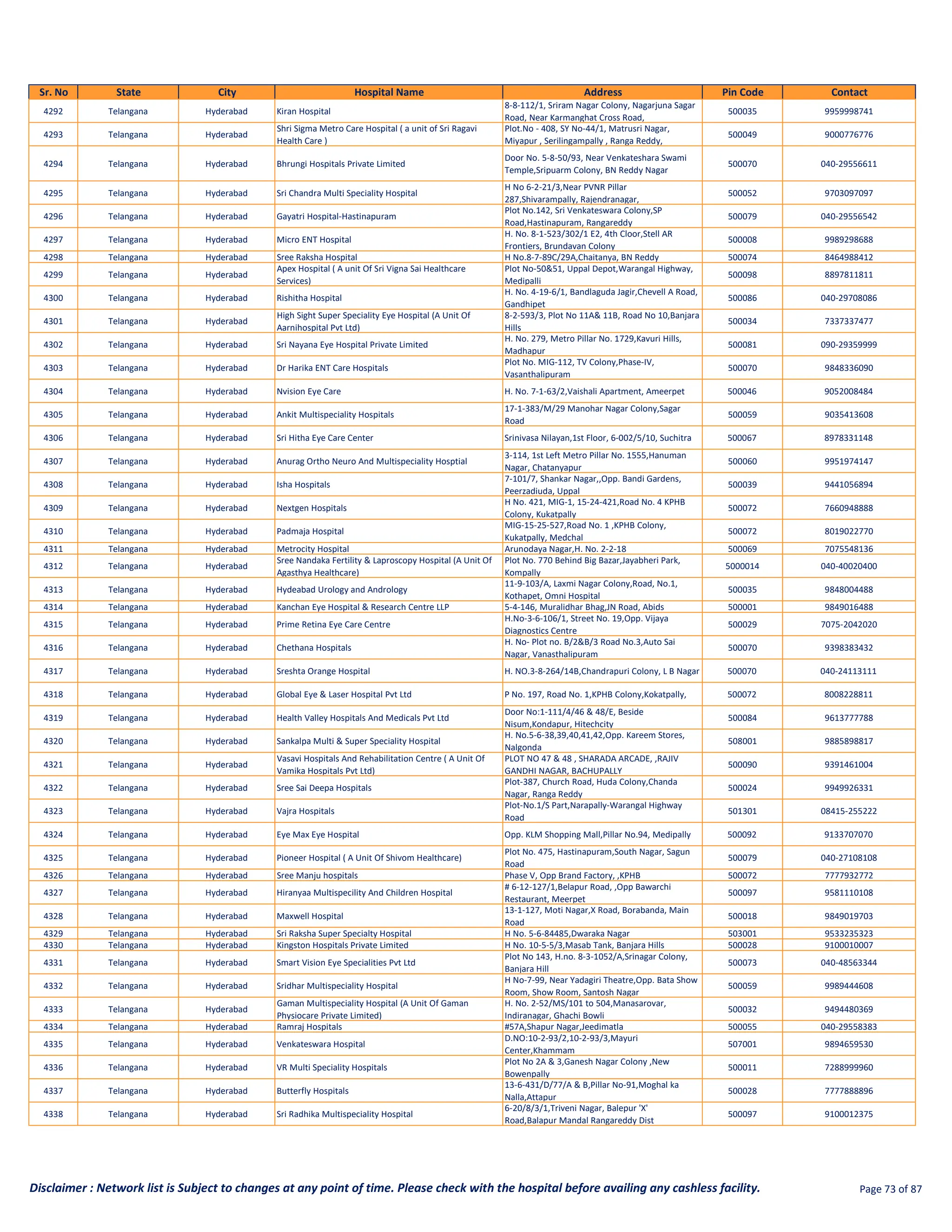 MDIndia Health Insurance TPA Hospital List | ManipalCigna | PDF