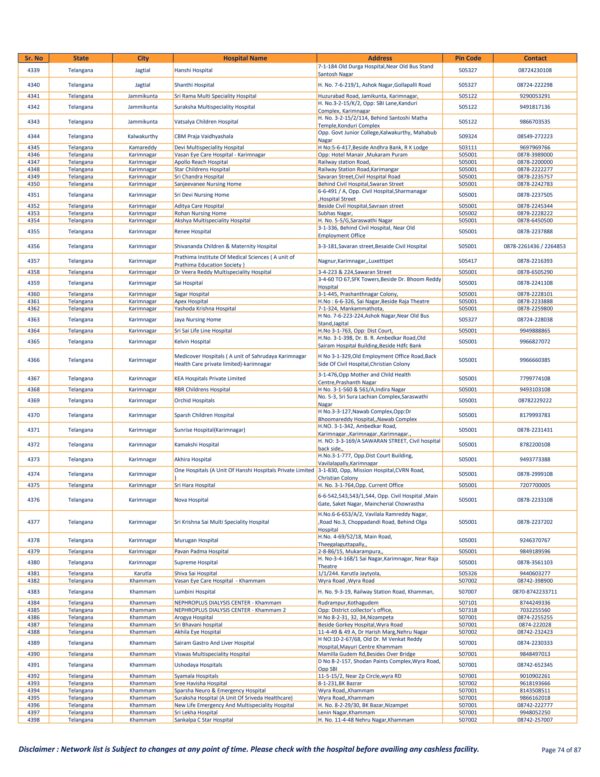 MDIndia Health Insurance TPA Hospital List | ManipalCigna | PDF