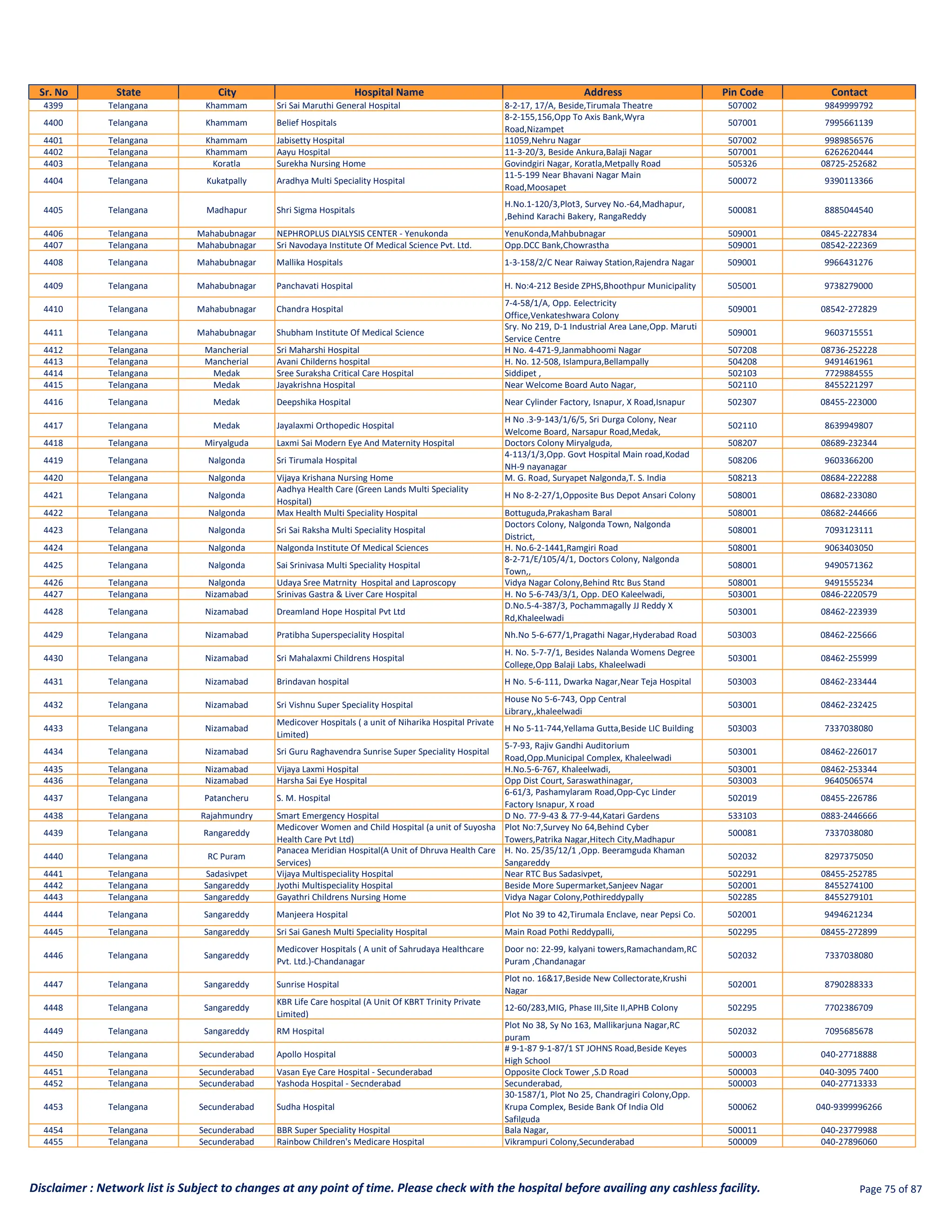 MDIndia Health Insurance TPA Hospital List | ManipalCigna | PDF