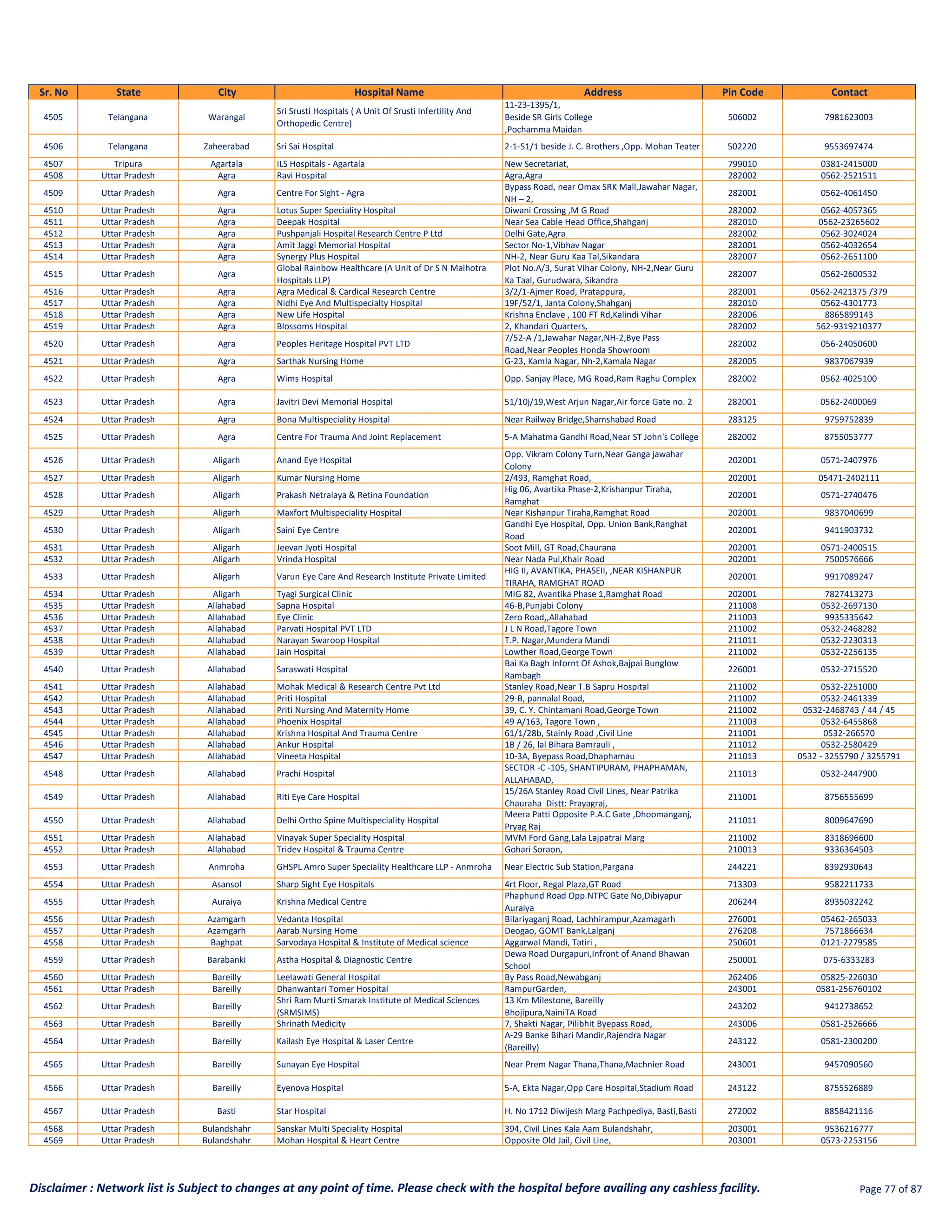 MDIndia Health Insurance TPA Hospital List | ManipalCigna | PDF