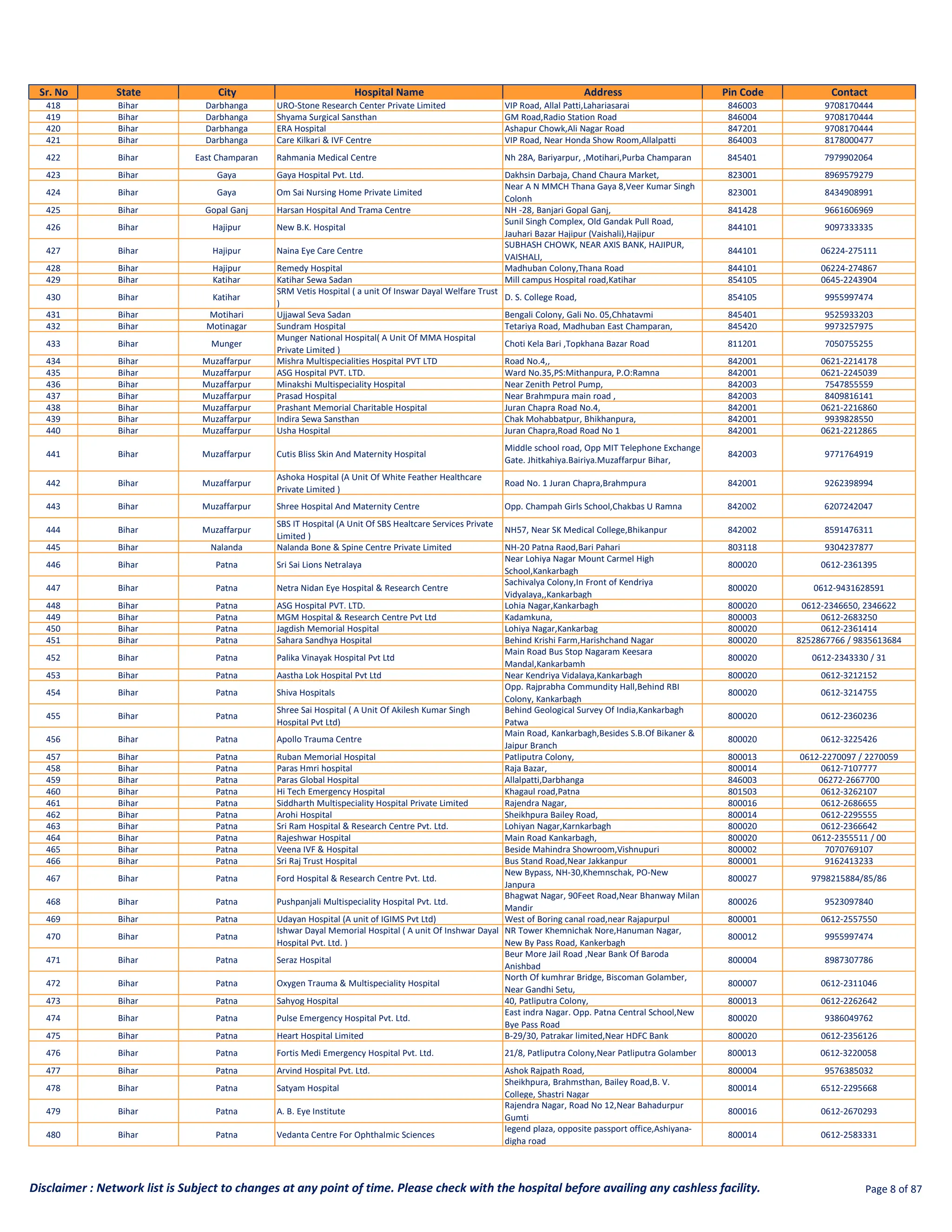 MDIndia Health Insurance TPA Hospital List | ManipalCigna | PDF