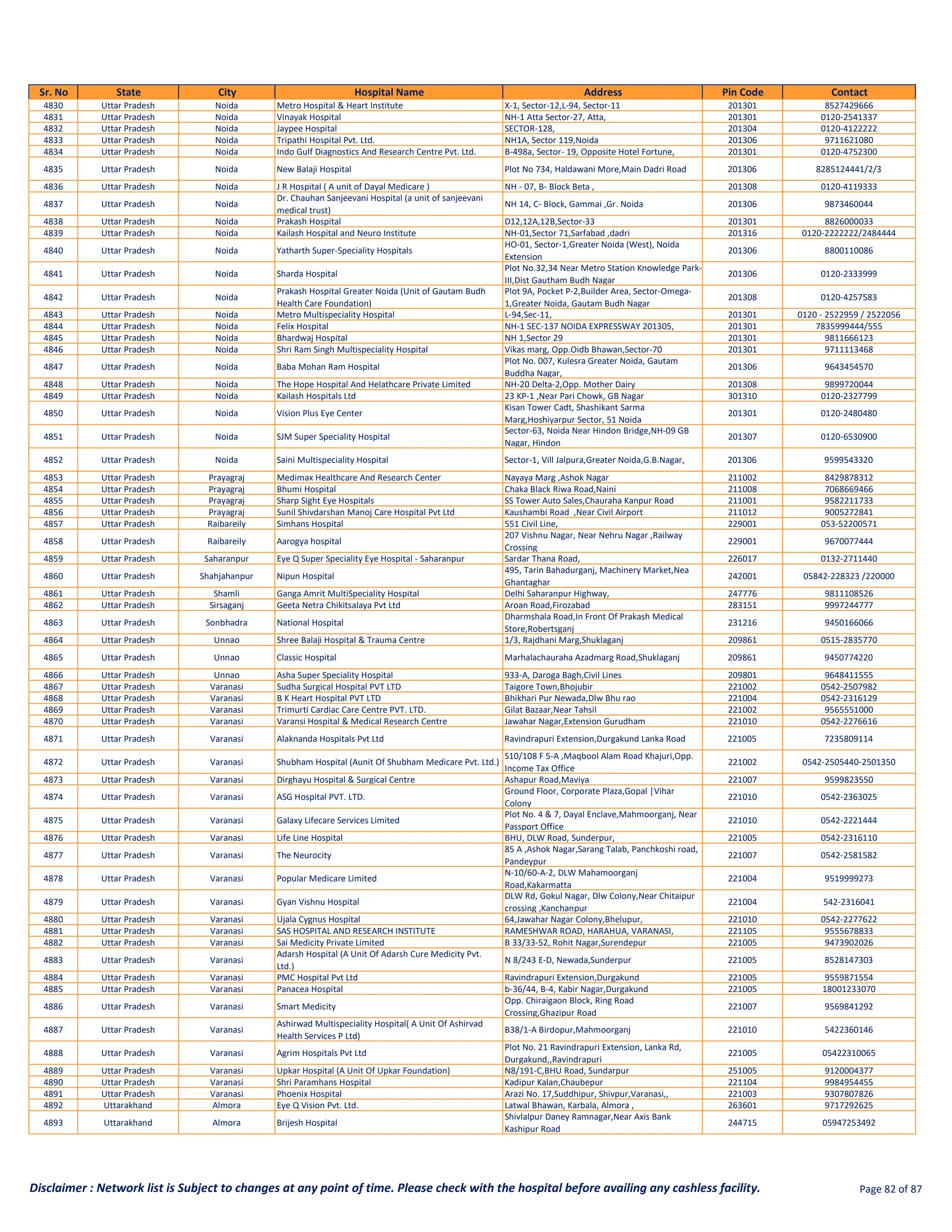 MDIndia Health Insurance TPA Hospital List | ManipalCigna | PDF