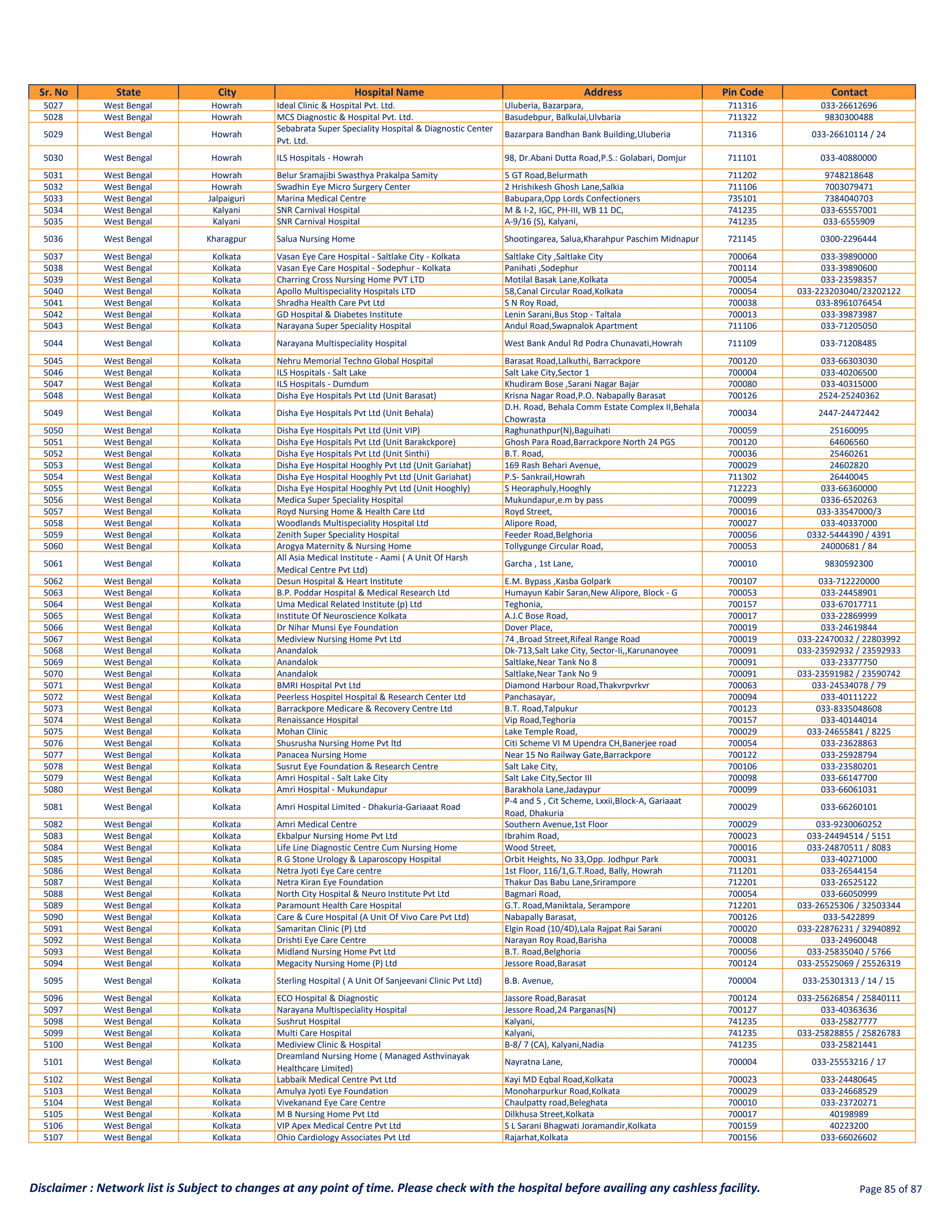 MDIndia Health Insurance TPA Hospital List | ManipalCigna | PDF