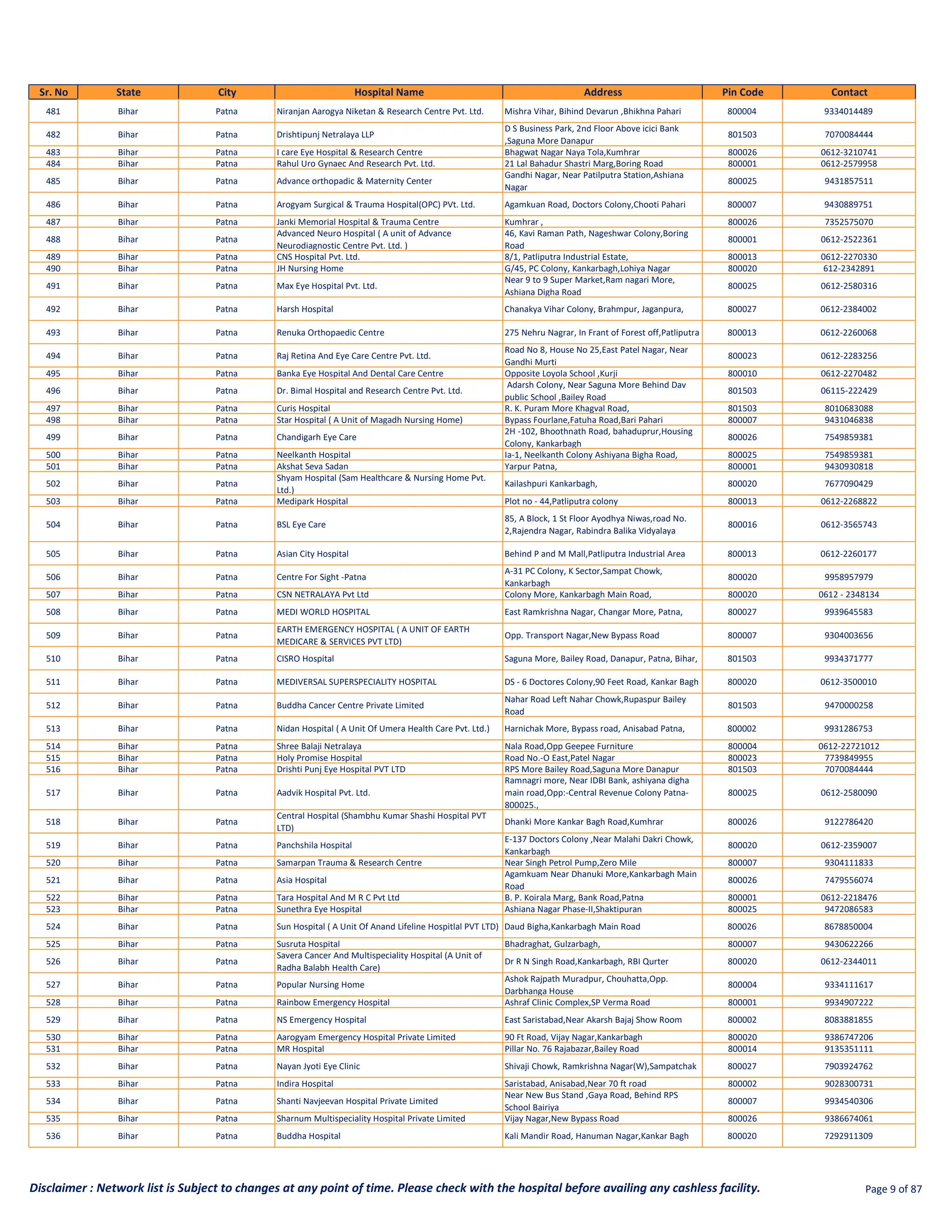 MDIndia Health Insurance TPA Hospital List | ManipalCigna | PDF