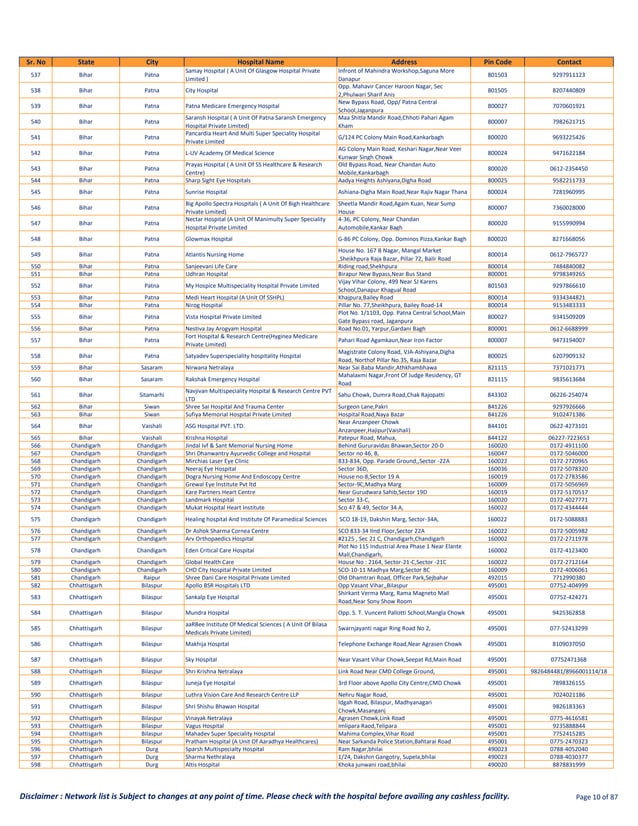 MDIndia Health Insurance TPA Hospital List | ManipalCigna | PDF